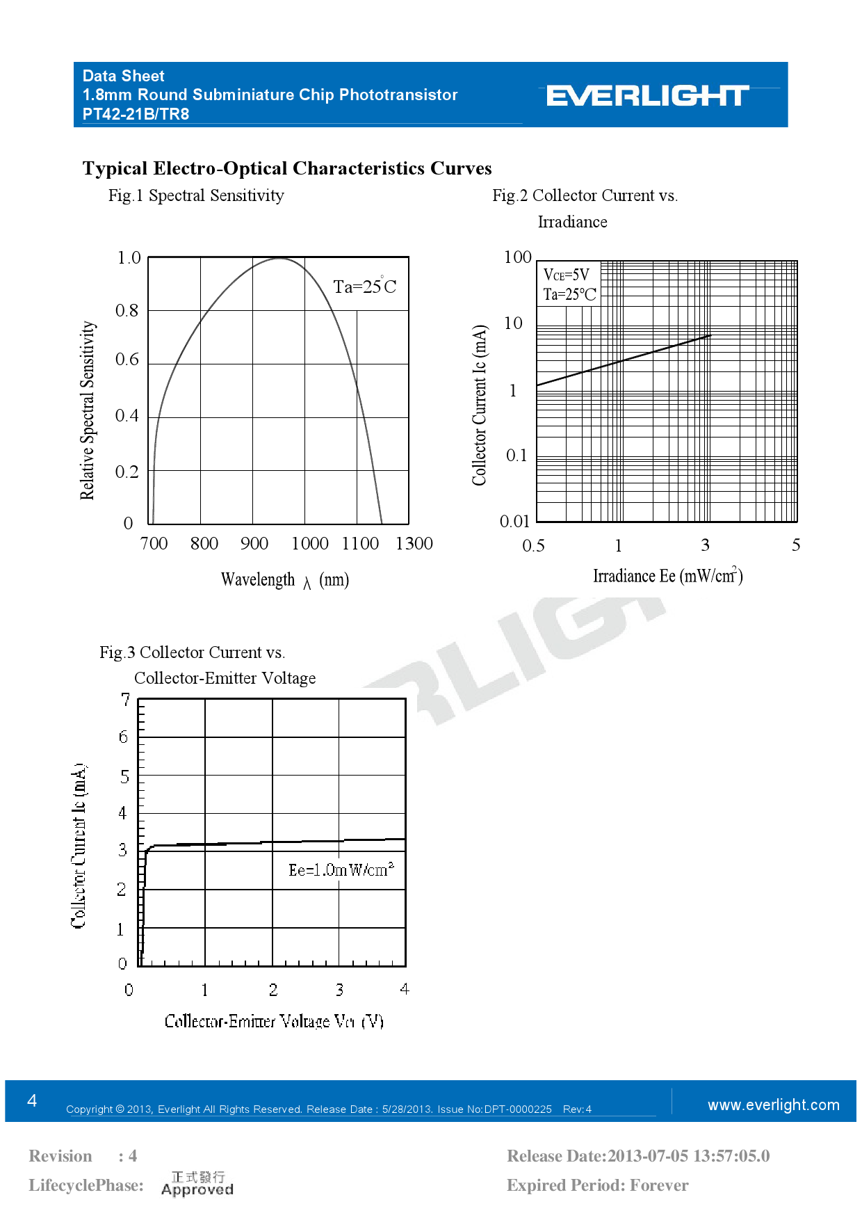 PT42-21B/TR8_（EVERLIGHT(台湾亿光)）PT42-21B/TR8中文资料_价格_PDF手册-立创电子商城