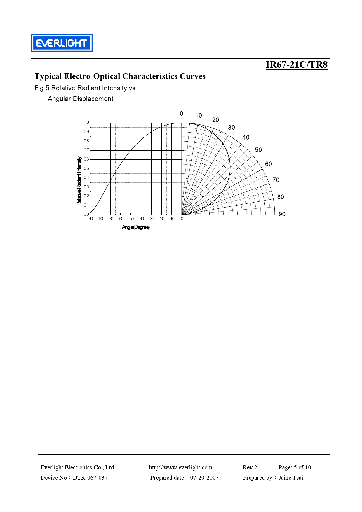IR67-21C/TR8(GDB)_（EVERLIGHT(亿光)）IR67-21C/TR8(GDB)中文资料_价格_PDF手册-立创电子商城