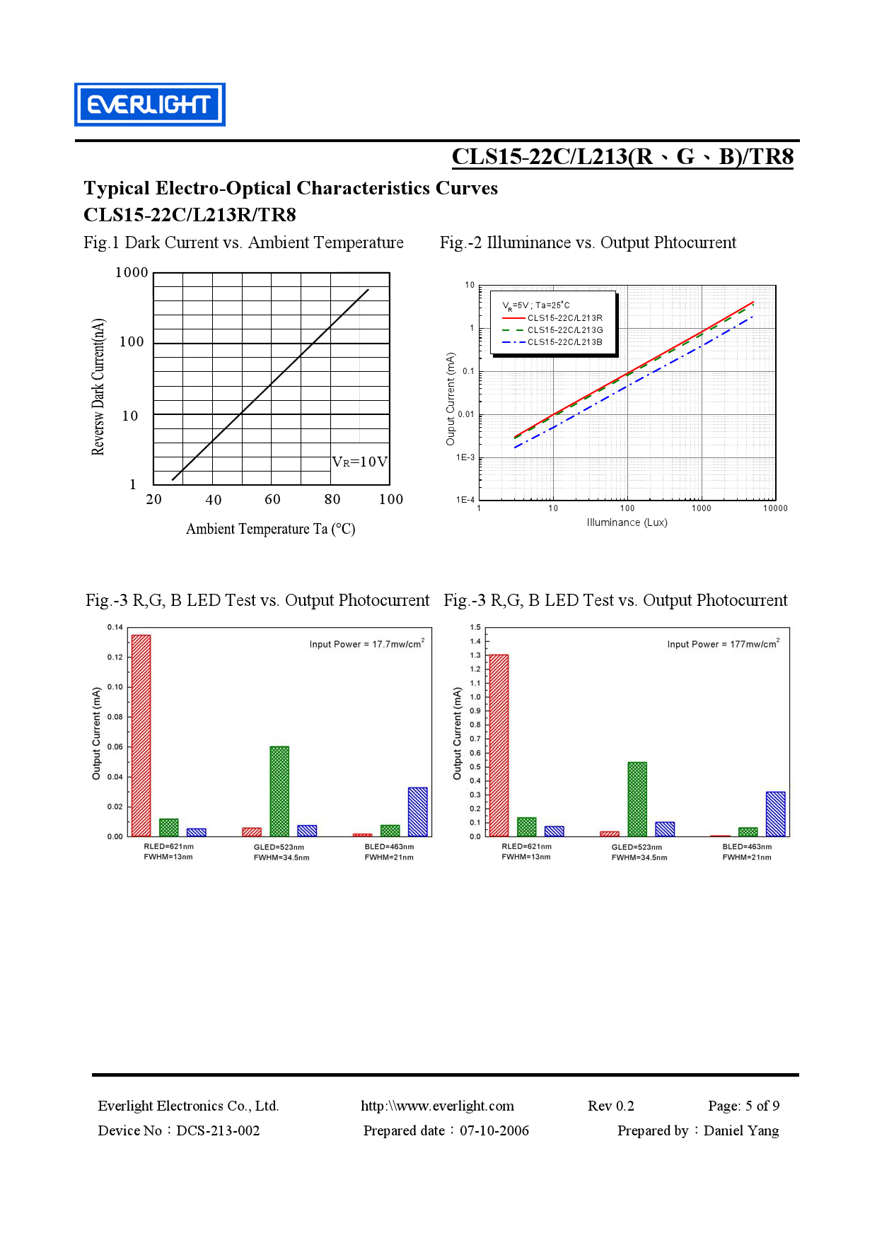 CLS15-22C/L213B/TR8_（EVERLIGHT(亿光)）CLS15-22C/L213B/TR8中文资料_价格_PDF手册-立创电子商城