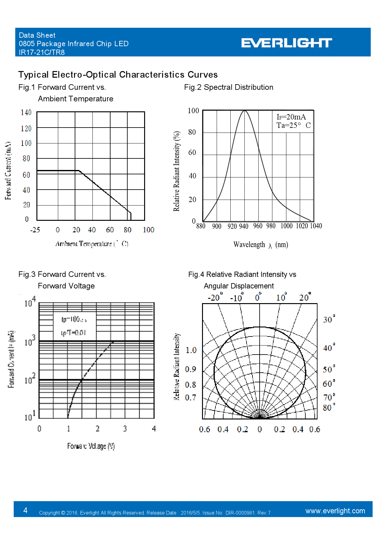 IR17-21C/TR8_（EVERLIGHT(亿光)）IR17-21C/TR8中文资料_价格_PDF手册-立创电子商城