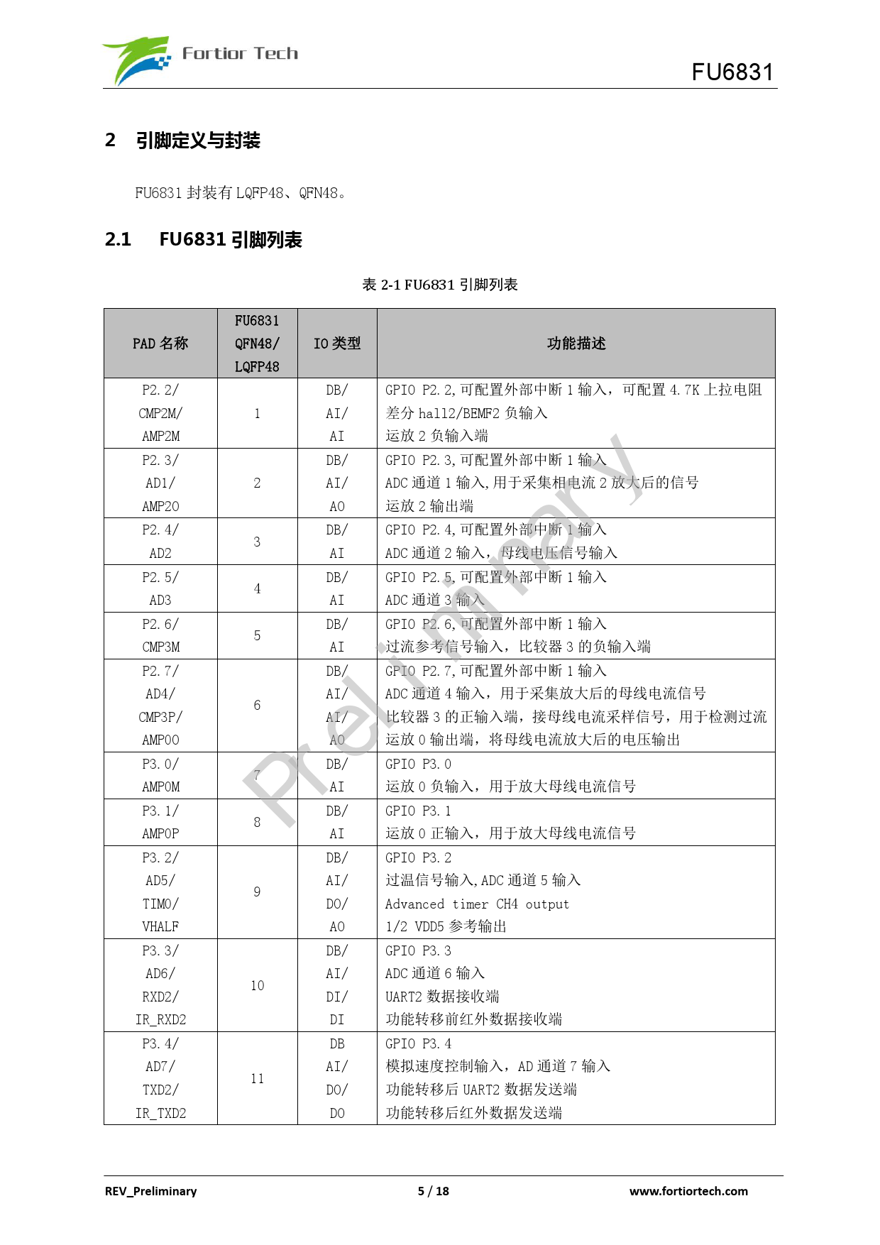 FU6831L_（Fortior Tech(峰岹)）FU6831L中文资料_价格_PDF手册-立创电子商城