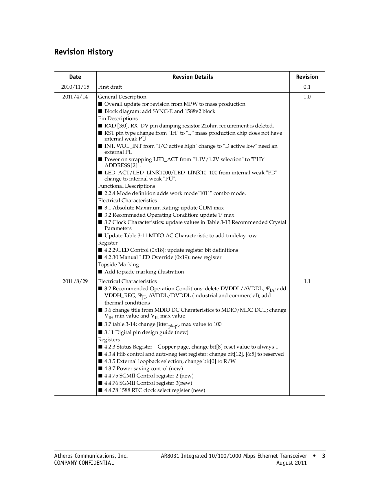 AR8031-AL1A-R_（Qualcomm）AR8031-AL1A-R中文资料_价格_PDF手册-立创电子商城