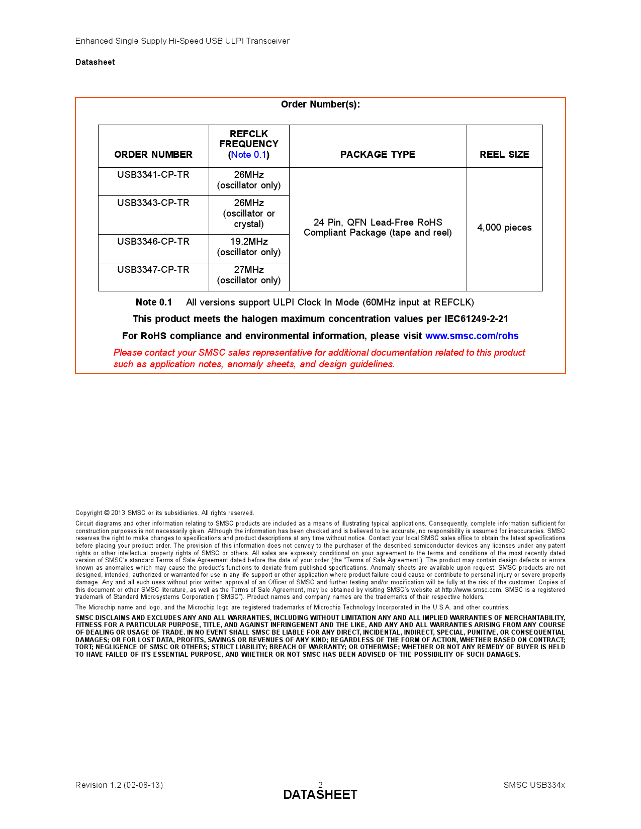 USB3343-CP-TR_（MICROCHIP(美国微芯)）USB3343-CP-TR中文资料_价格_PDF手册-立创电子商城