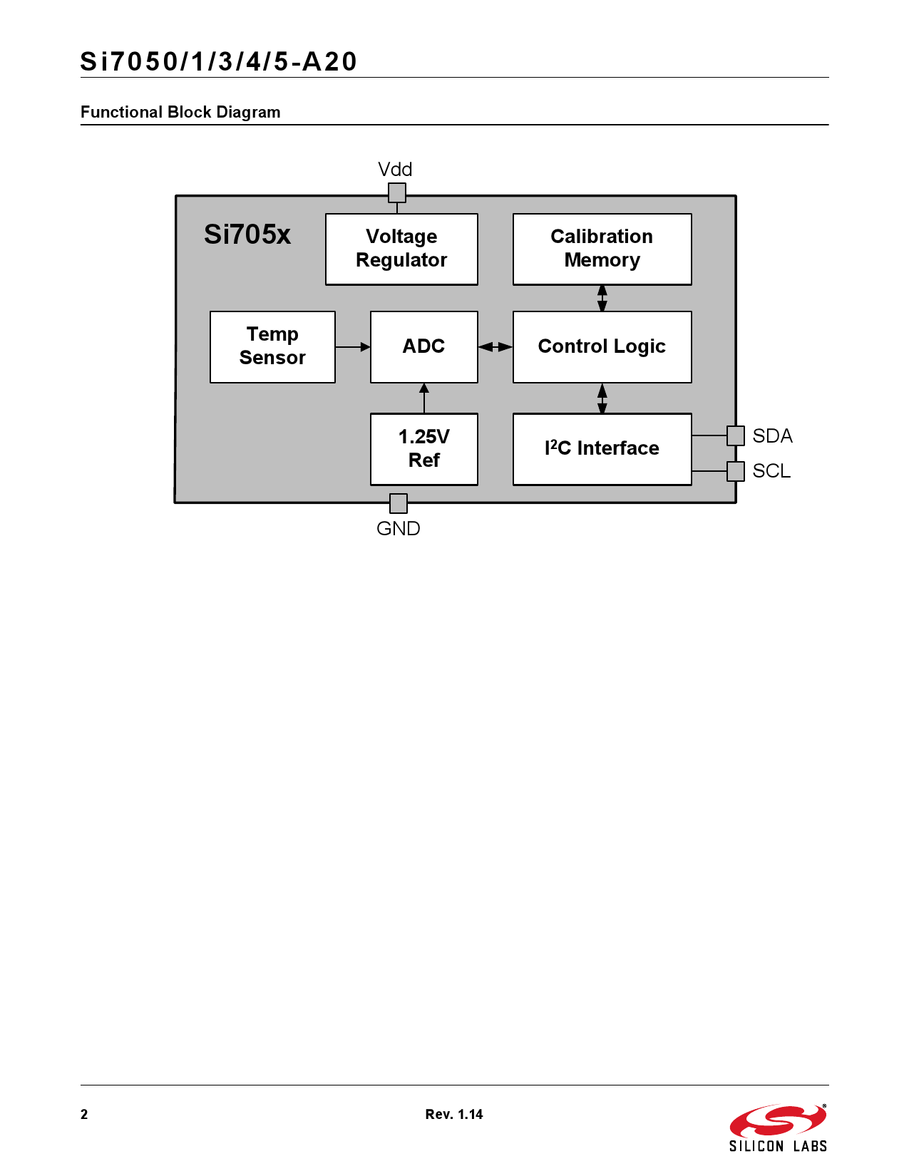 SI7051-A20-IMR_（SILICON LABS(芯科)）SI7051-A20-IMR中文资料_价格_PDF手册-立创电子商城