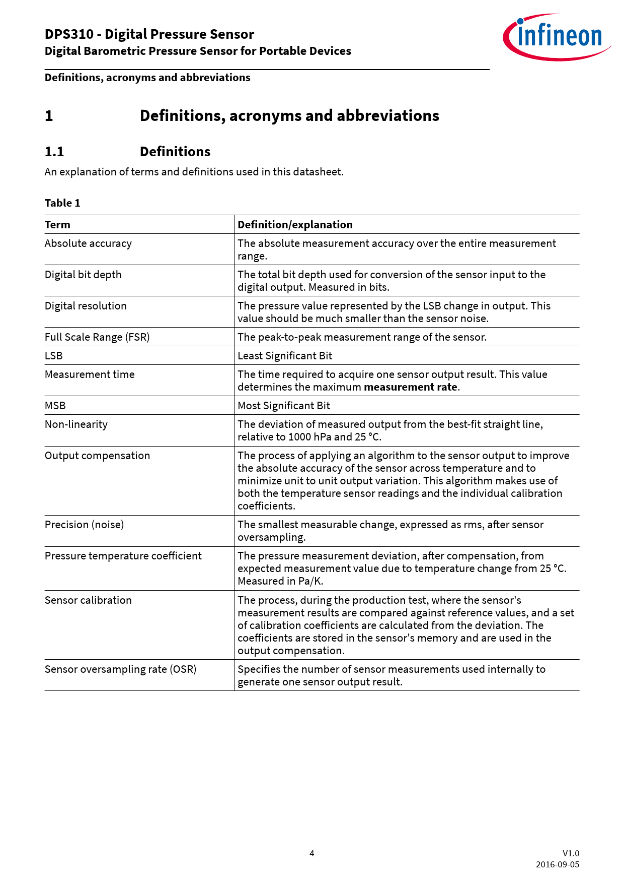 DPS310_（Infineon(英飞凌)）DPS310中文资料_价格_PDF手册-立创电子商城