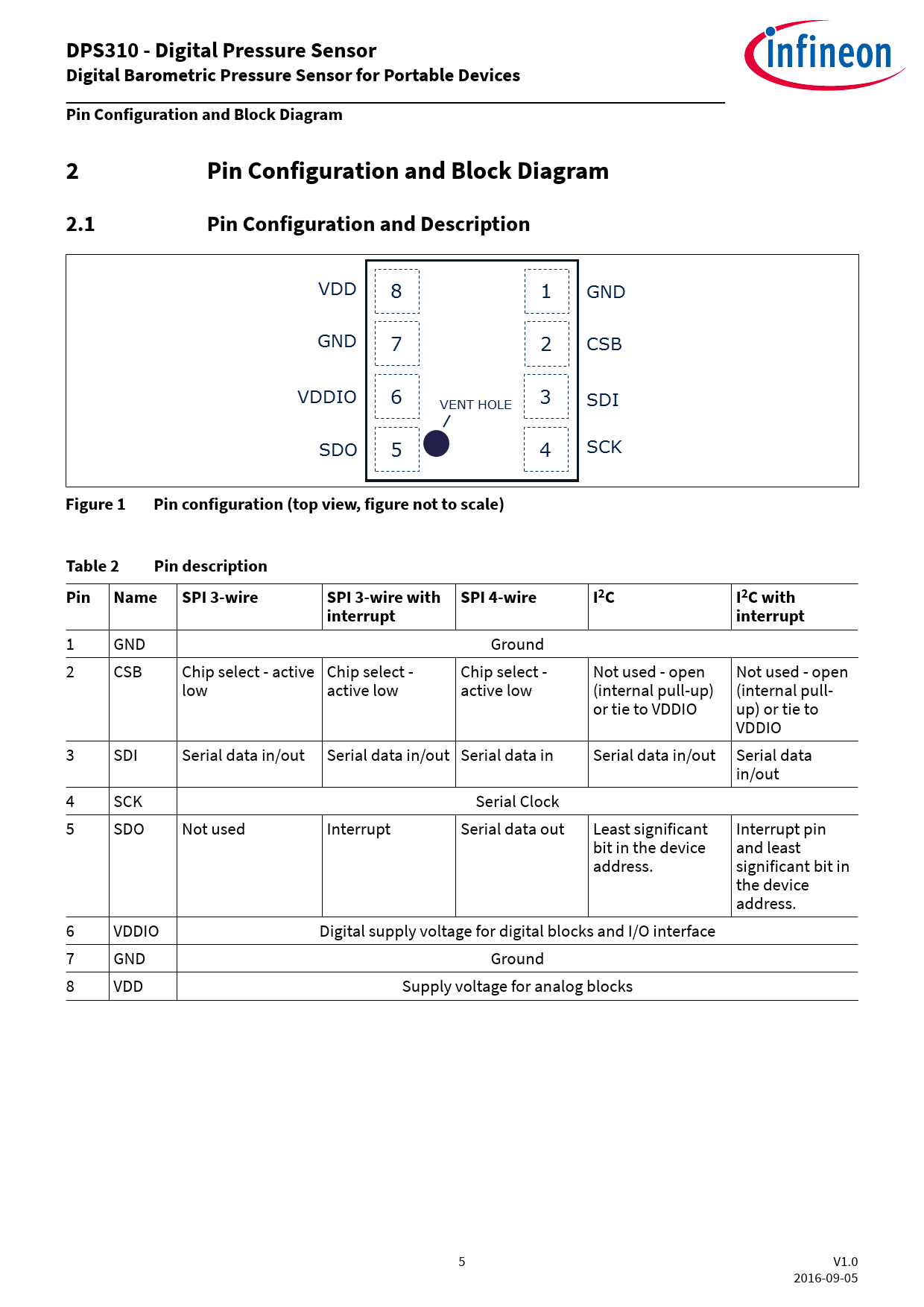 DPS310_（Infineon(英飞凌)）DPS310中文资料_价格_PDF手册-立创电子商城