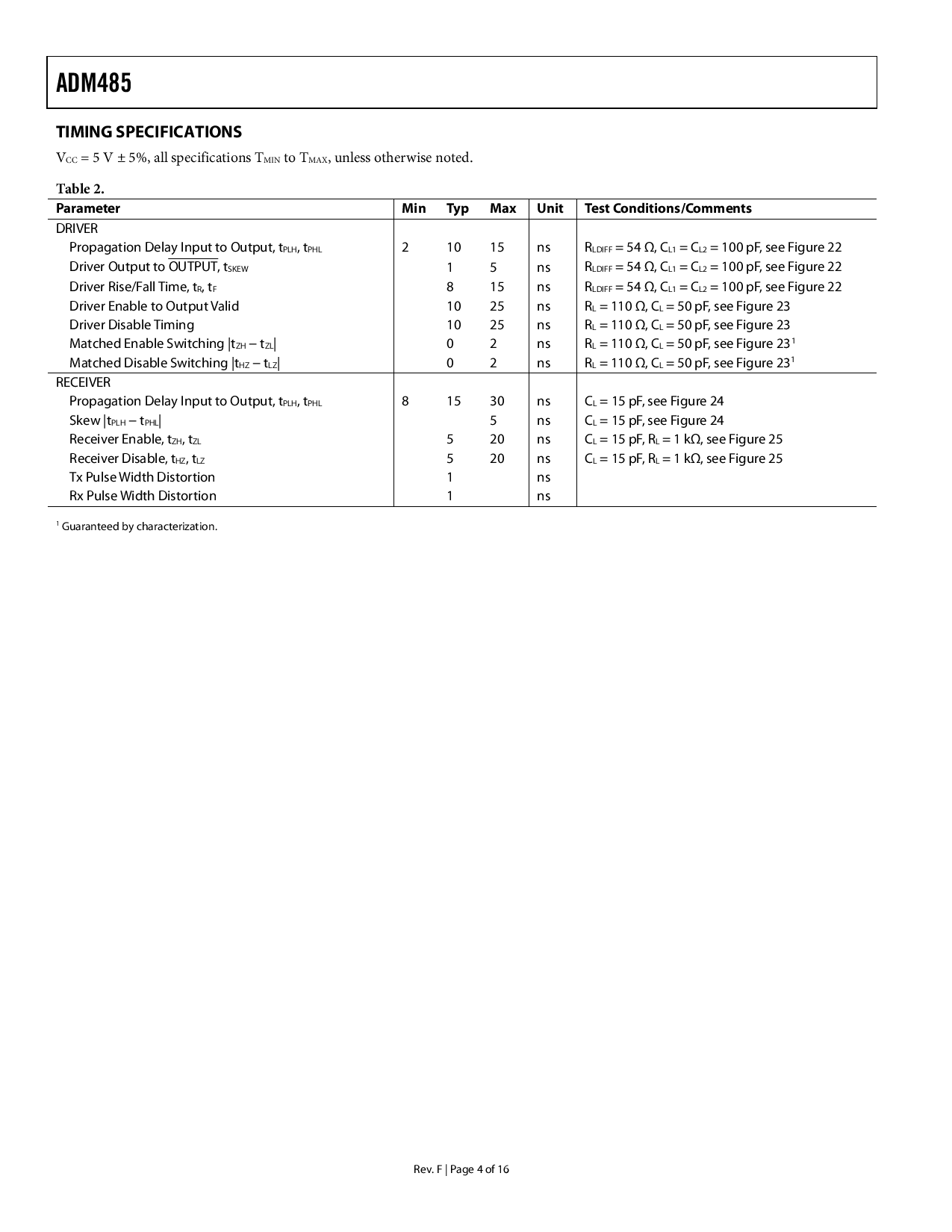 ADM485ARZ-REEL_（ADI(亚德诺)/LINEAR）ADM485ARZ-REEL中文资料_价格_PDF手册-立创电子商城