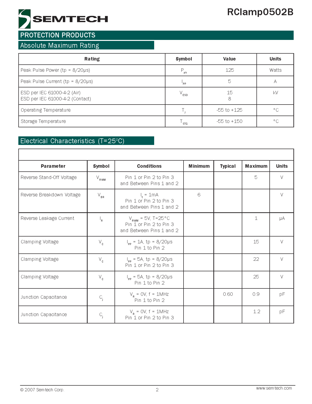 RCLAMP0502B.TCT_（SEMTECH）RCLAMP0502B.TCT中文资料_价格_PDF手册-立创电子商城