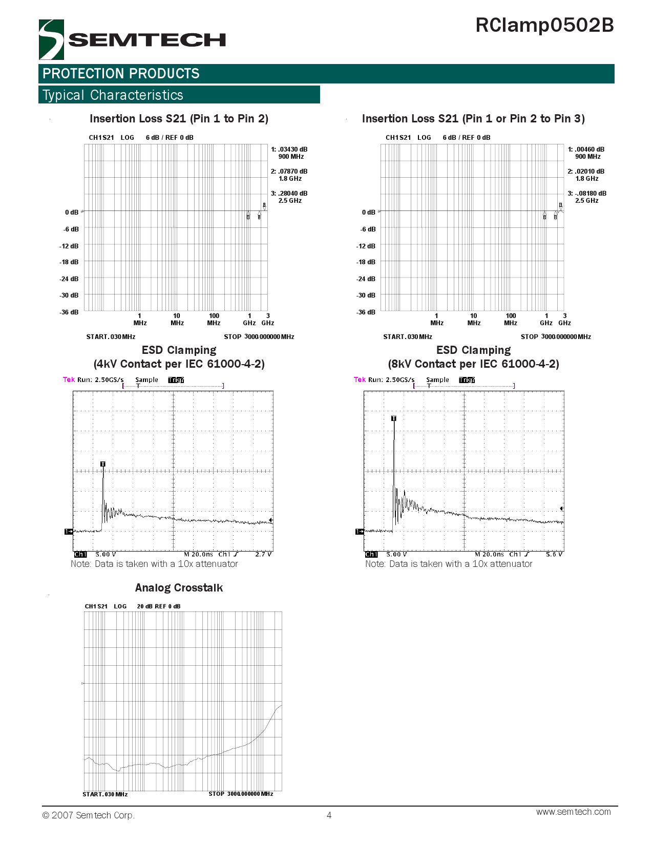 RCLAMP0502B.TCT_（SEMTECH）RCLAMP0502B.TCT中文资料_价格_PDF手册-立创电子商城