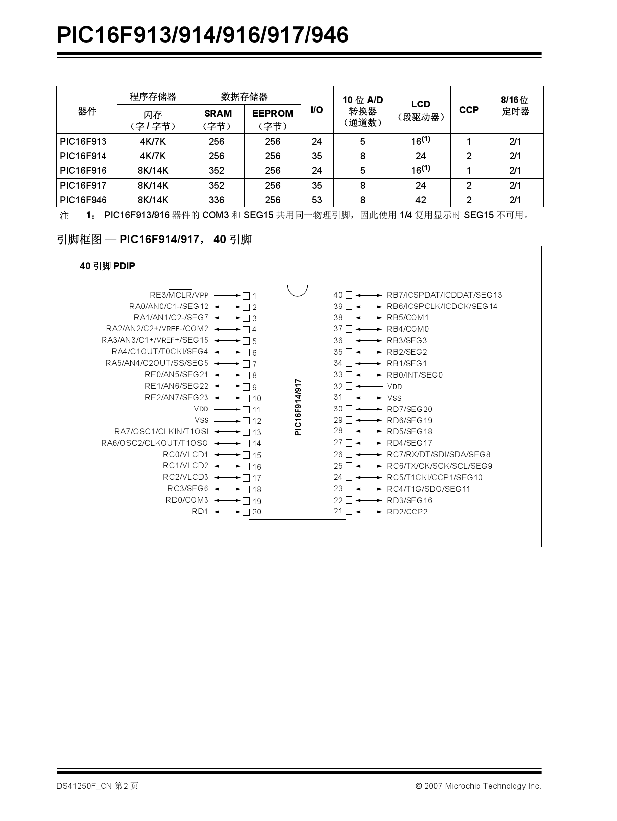 PIC16F913-I/SS_（MICROCHIP(美国微芯)）PIC16F913-I/SS中文资料_价格_PDF手册-立创电子商城