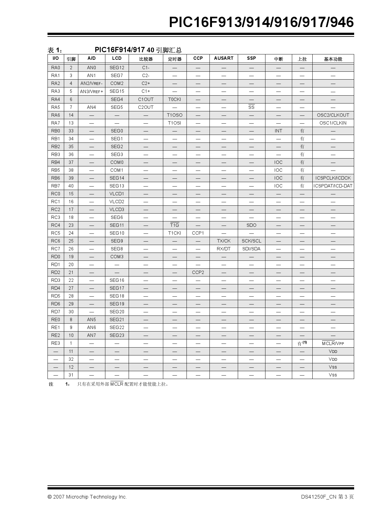 PIC16F913-I/SS_（MICROCHIP(美国微芯)）PIC16F913-I/SS中文资料_价格_PDF手册-立创电子商城