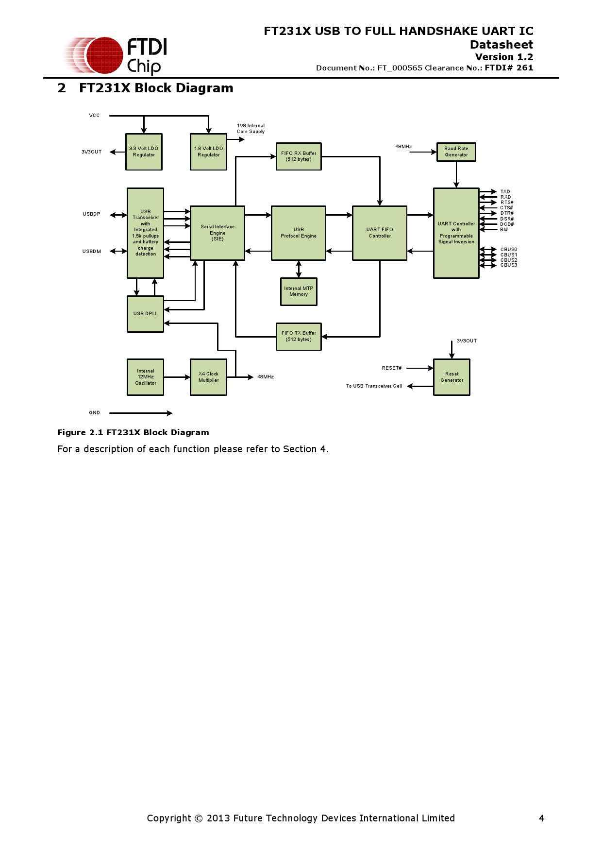 FT231XQ-R_（FTDI(飞特帝亚)）FT231XQ-R中文资料_价格_PDF手册-立创电子商城