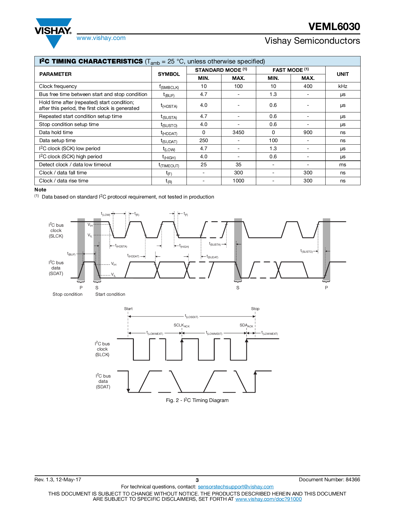 VEML6030_（VISHAY(威世)）VEML6030中文资料_价格_PDF手册-立创电子商城