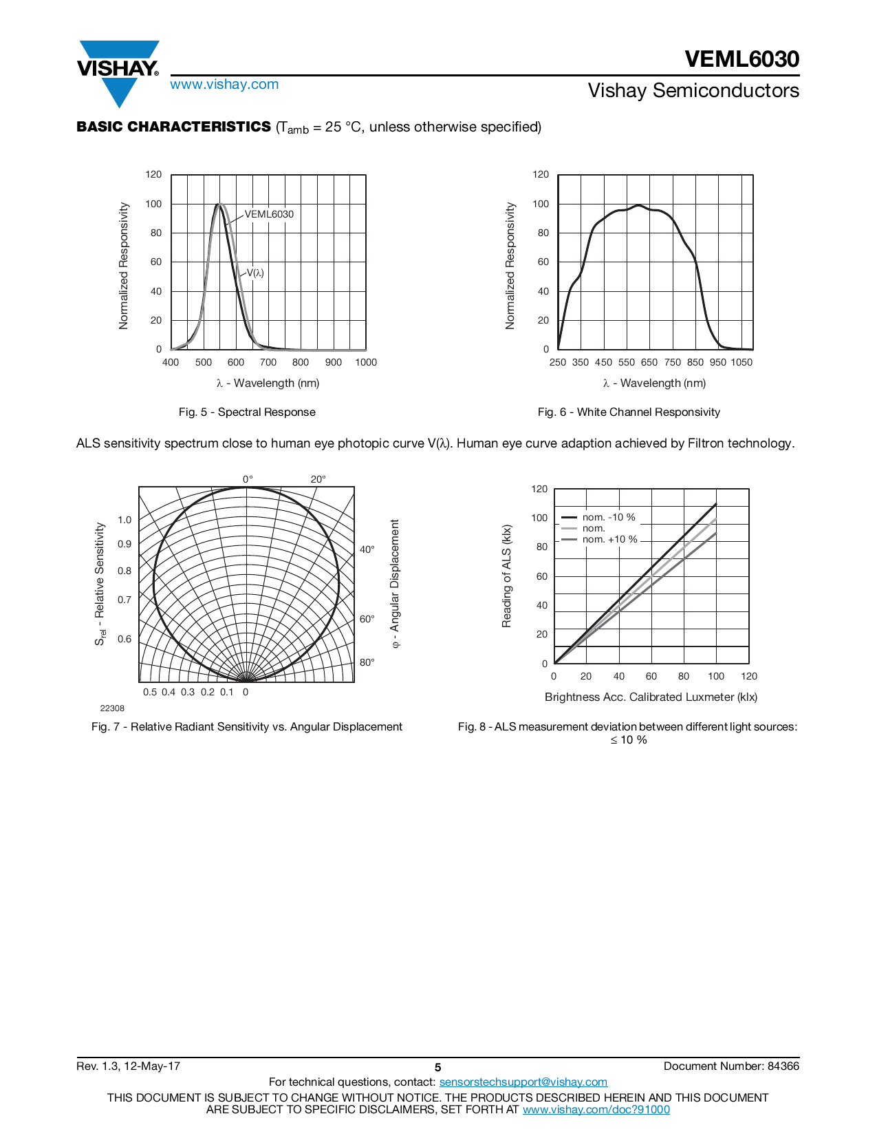 VEML6030_（VISHAY(威世)）VEML6030中文资料_价格_PDF手册-立创电子商城
