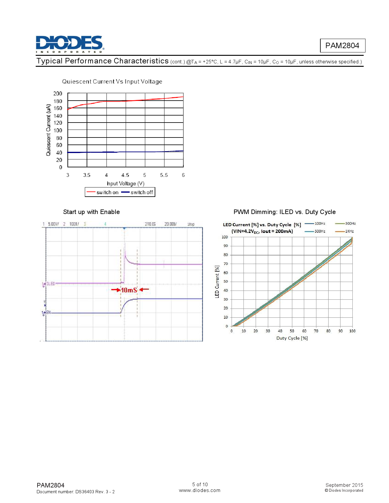 PAM2804AAB010_（DIODES(美台)）PAM2804AAB010中文资料_价格_PDF手册-立创电子商城