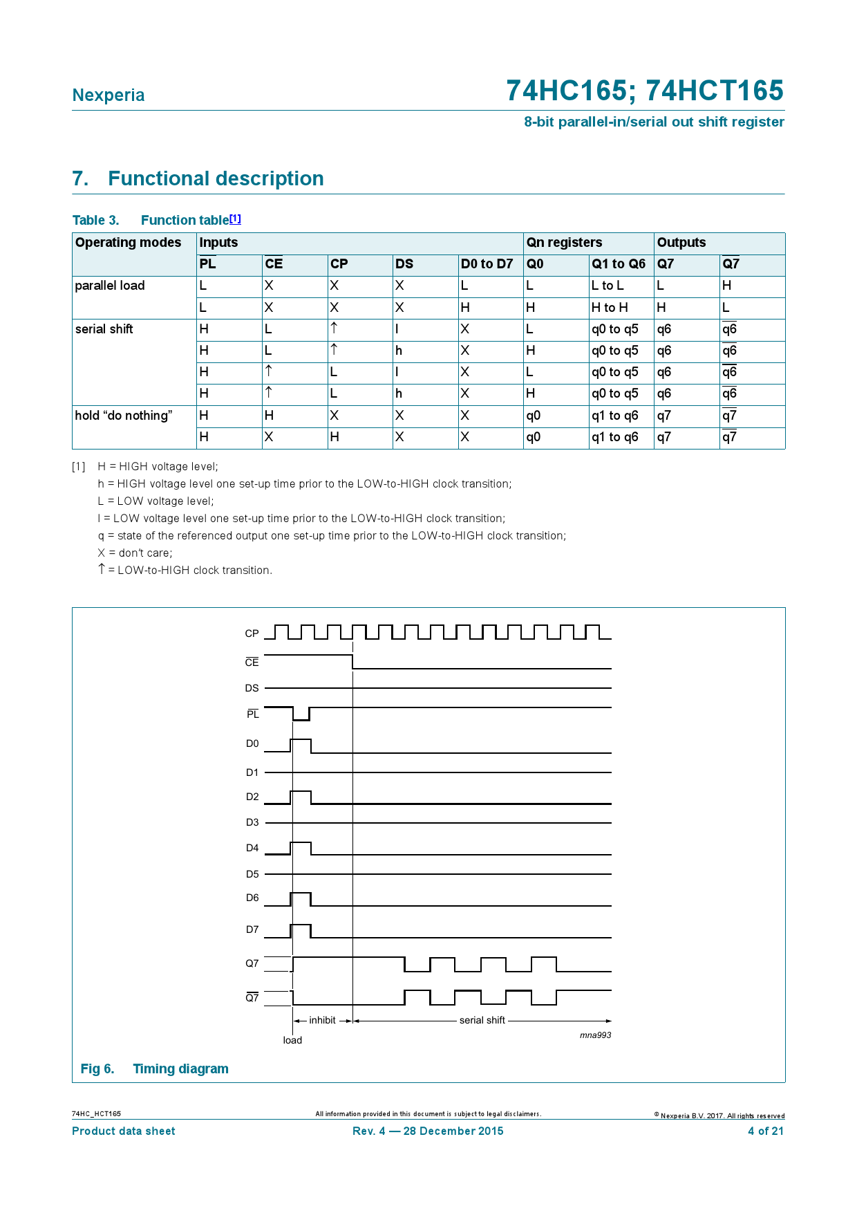 74HC165PW,118_（Nexperia(安世)）74HC165PW,118中文资料_价格_PDF手册-立创电子商城