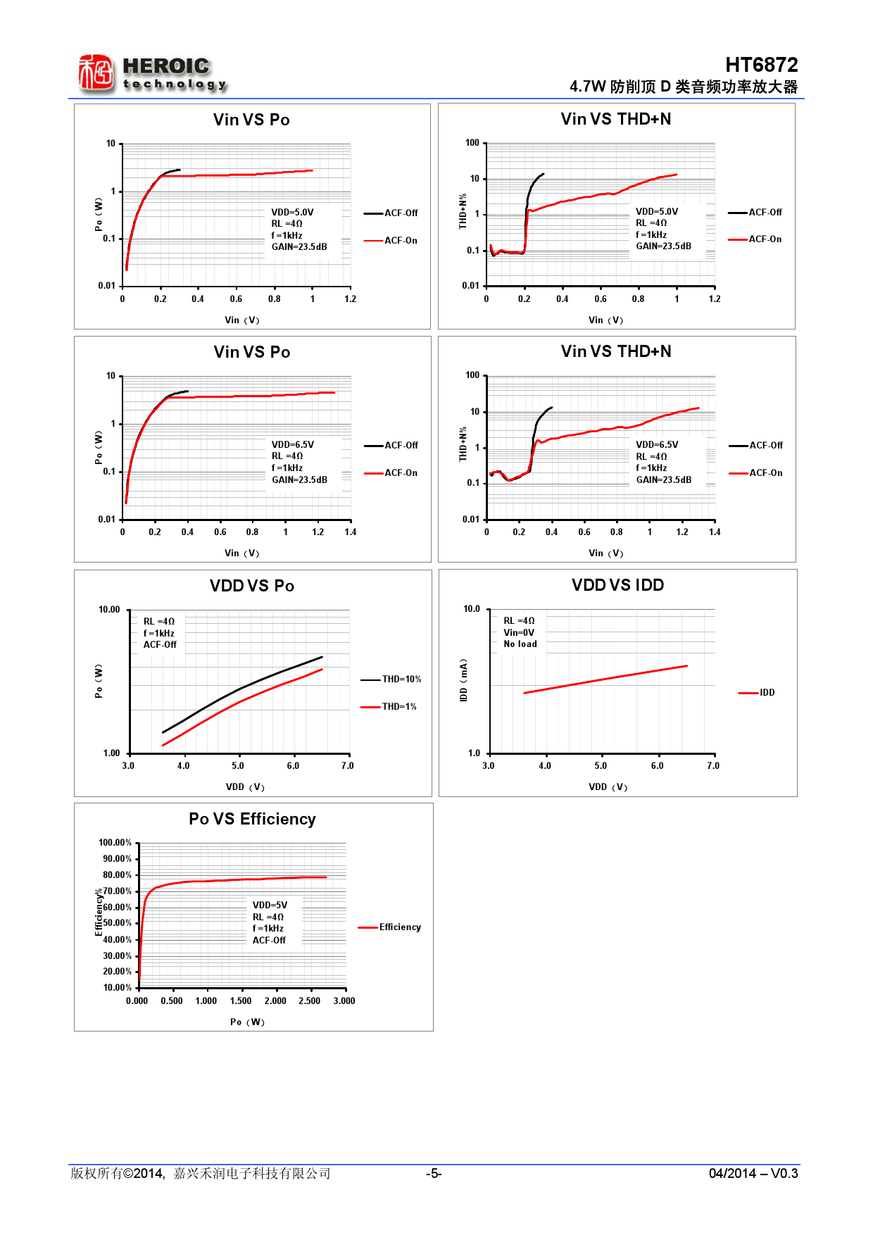HT6872_（嘉兴禾润）HT6872中文资料_价格_PDF手册-立创电子商城