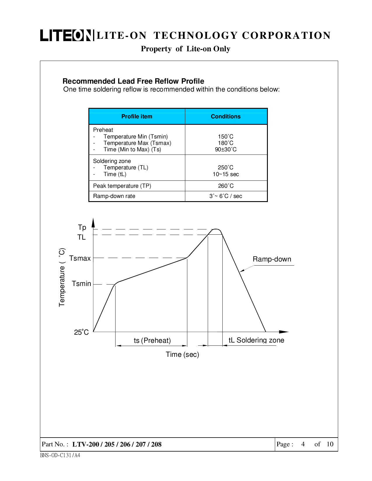 LTV-208_（LITEON(台湾光宝)）LTV-208中文资料_价格_PDF手册-立创电子商城