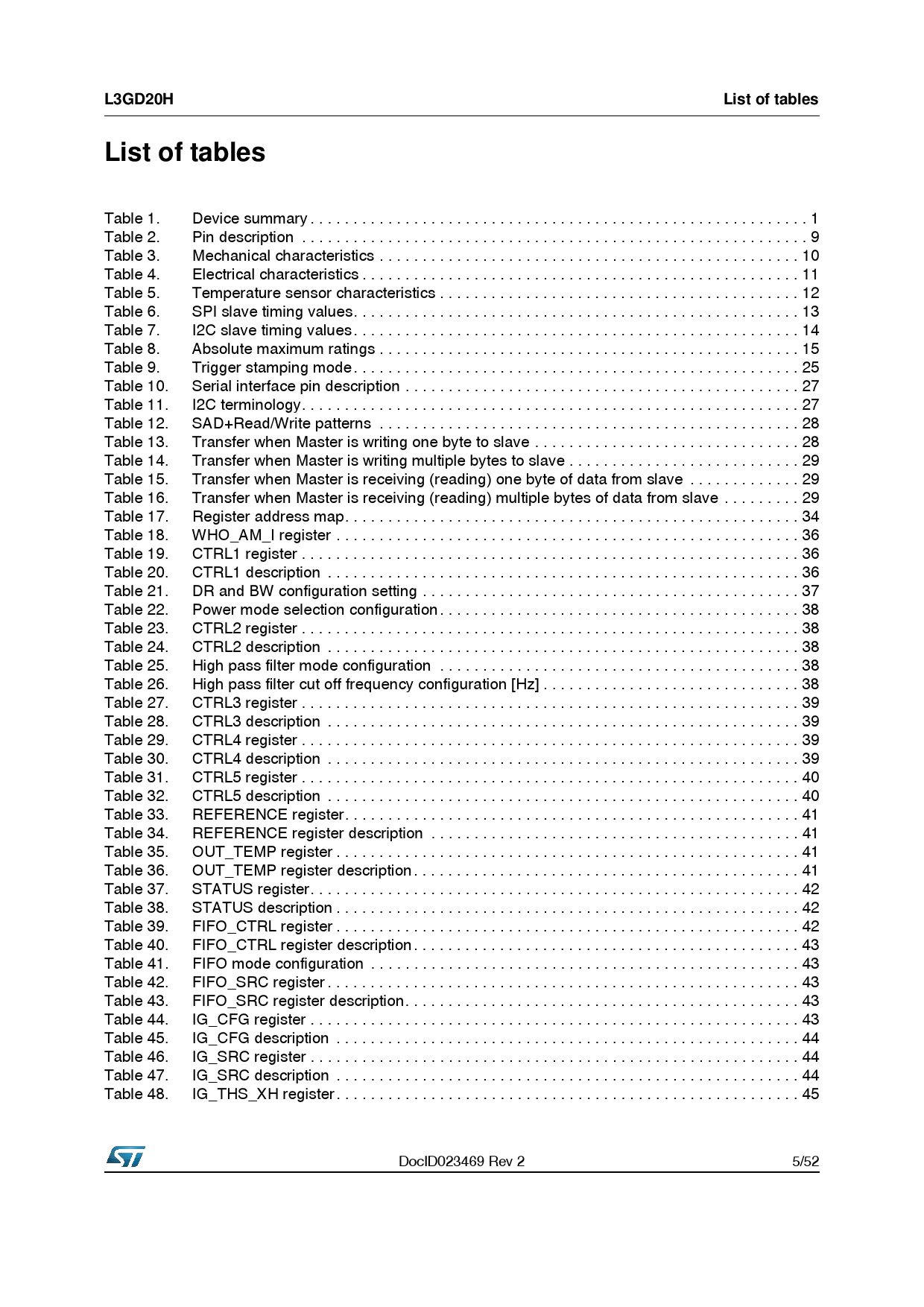 L3GD20HTR_（ST(意法半导体)）L3GD20HTR中文资料_价格_PDF手册-立创电子商城