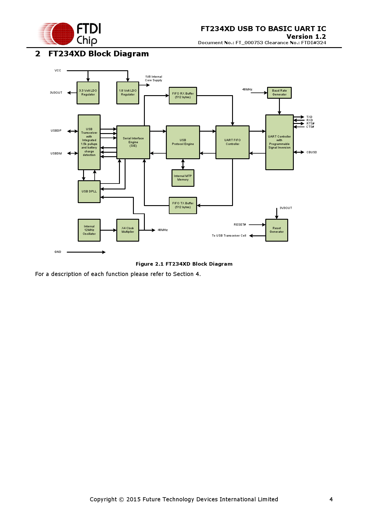 FT234XD-R_（FTDI(飞特帝亚)）FT234XD-R中文资料_价格_PDF手册-立创电子商城