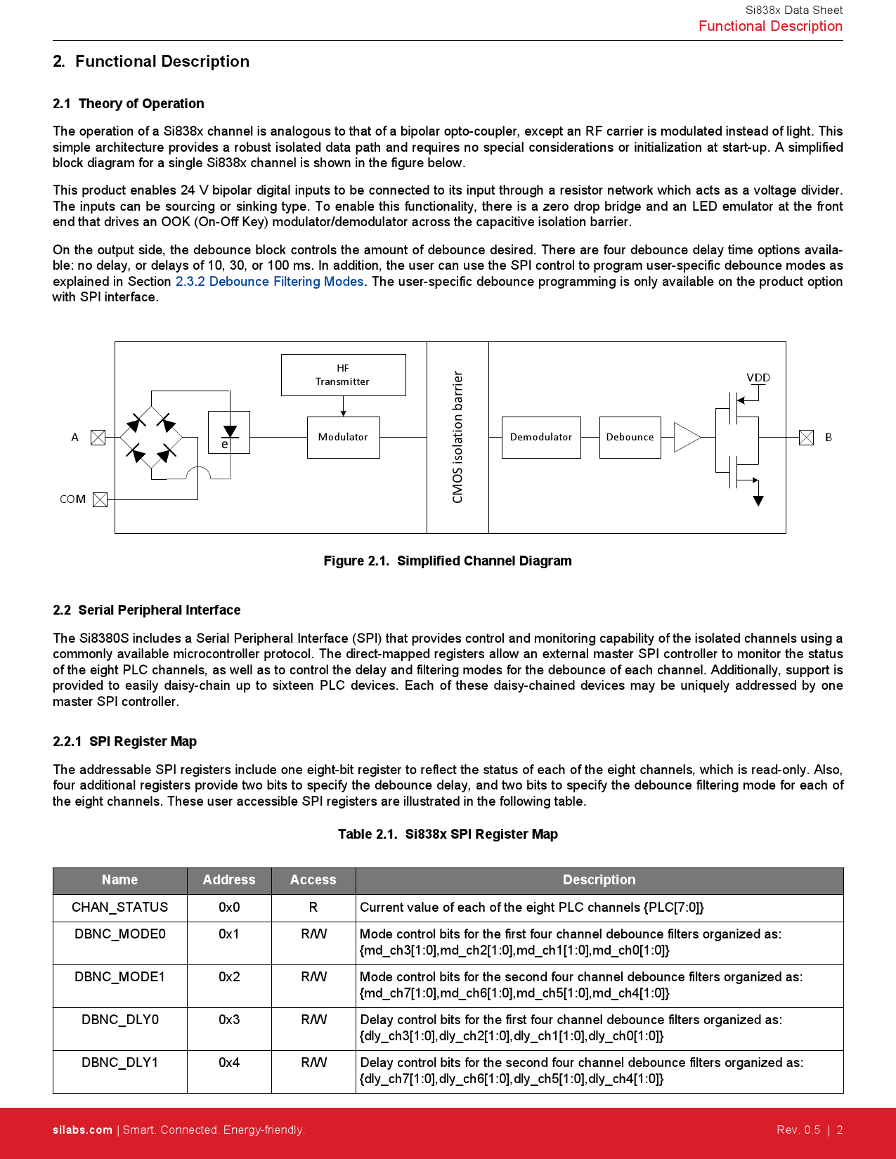 SI8380P-IU_（SILICON LABS(芯科)）SI8380P-IU中文资料_价格_PDF手册-立创电子商城