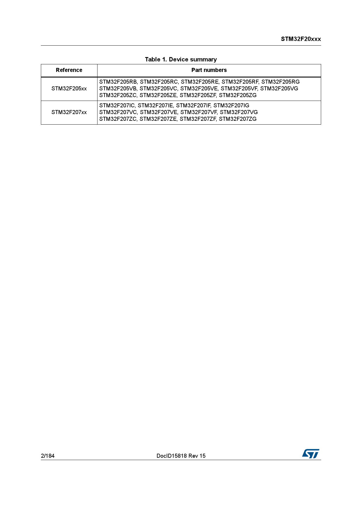 STM32F205VCT6_（ST(意法半导体)）STM32F205VCT6中文资料_价格_PDF手册-立创电子商城
