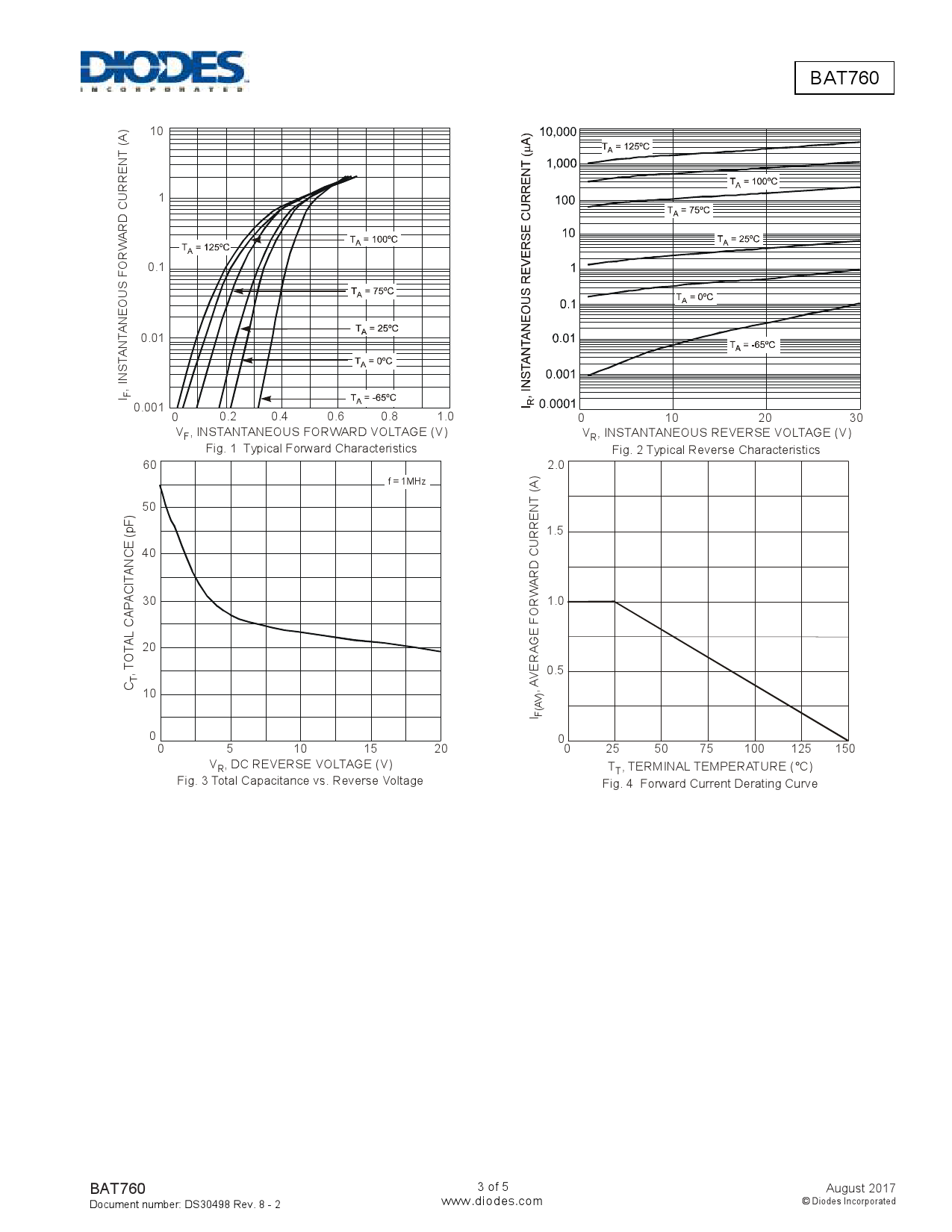 BAT760-7_（DIODES(美台)）BAT760-7中文资料_价格_PDF手册-立创电子商城