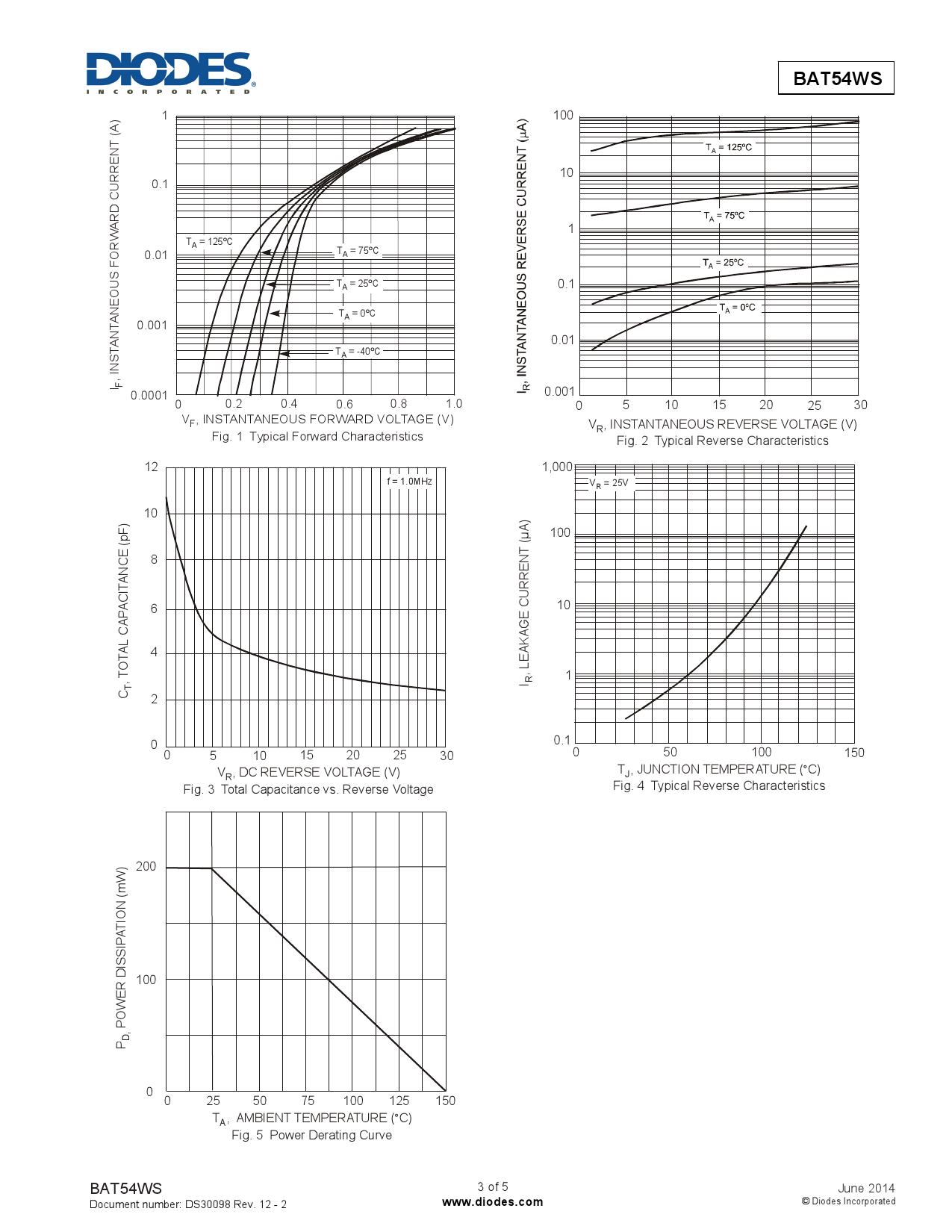 BAT54WS-7-F_（DIODES(美台)）BAT54WS-7-F中文资料_价格_PDF手册-立创电子商城