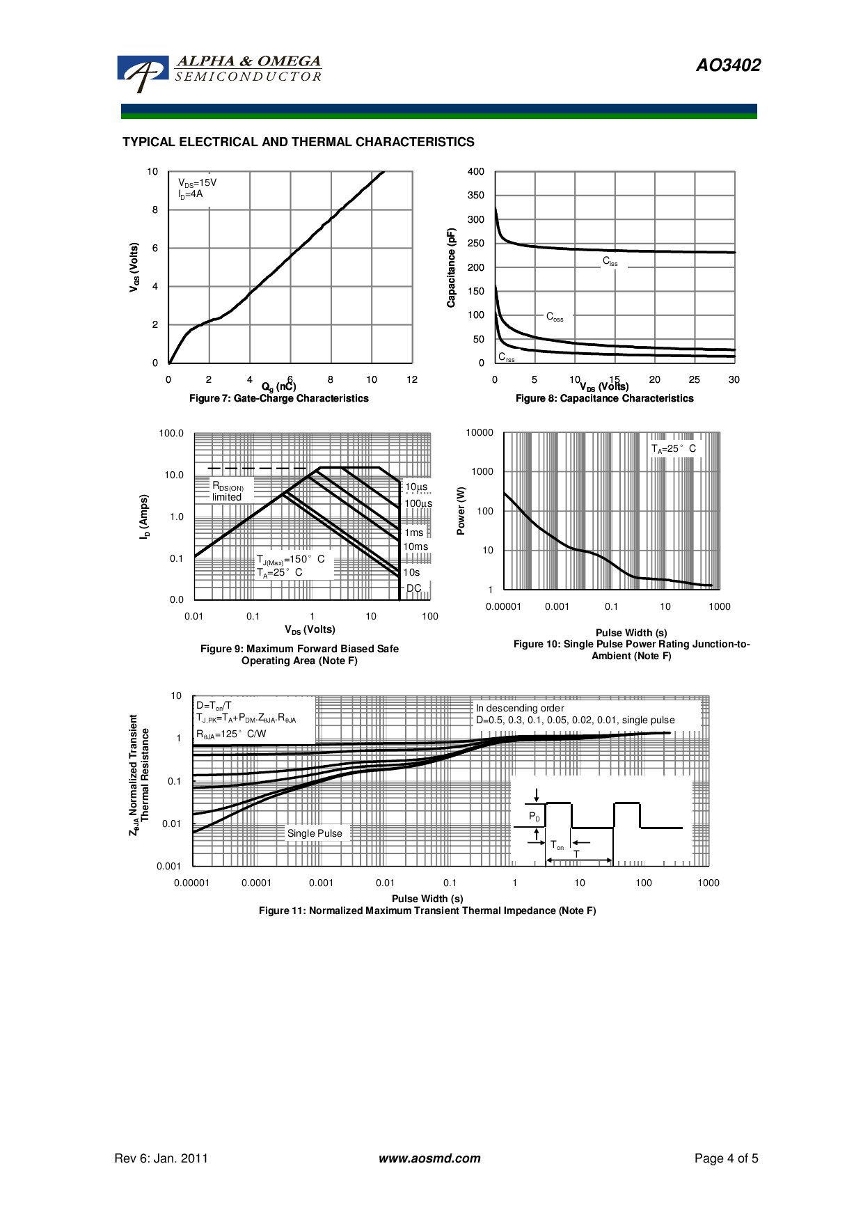 AO3402_（AOS）AO3402中文资料_价格_PDF手册-立创电子商城