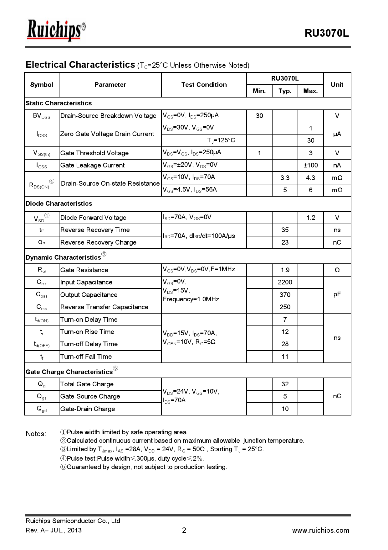 RU3070L_（Ruichips(锐骏半导体)）RU3070L中文资料_价格_PDF手册-立创电子商城