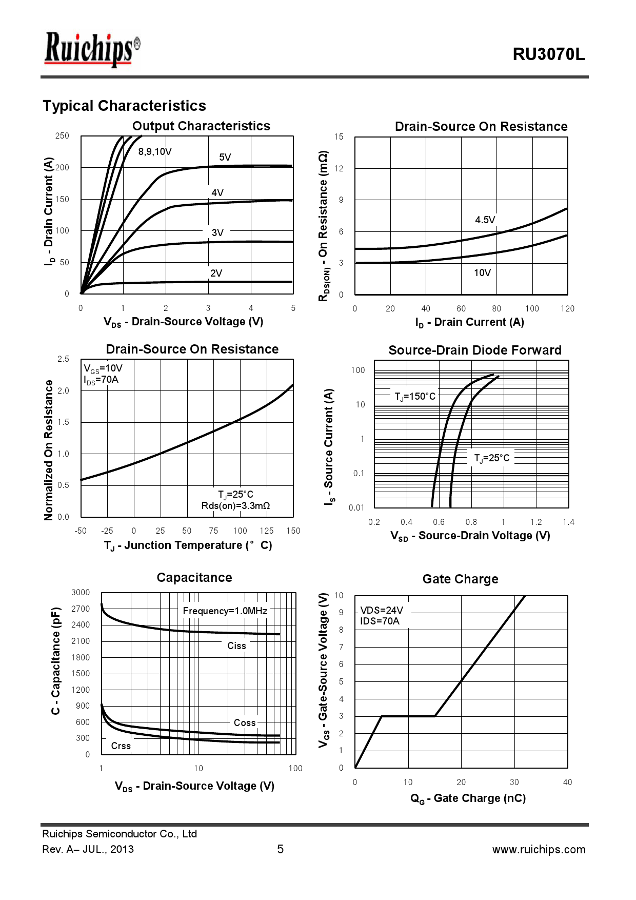 RU3070L_（Ruichips(锐骏半导体)）RU3070L中文资料_价格_PDF手册-立创电子商城