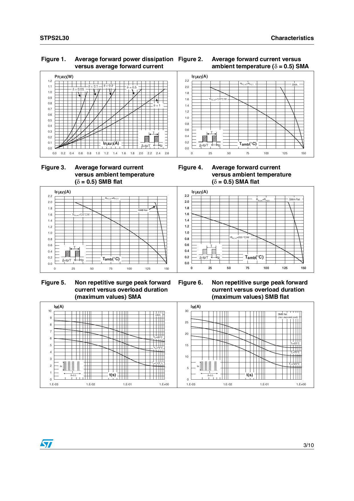STPS2L30A_（ST(意法半导体)）STPS2L30A中文资料_价格_PDF手册-立创电子商城