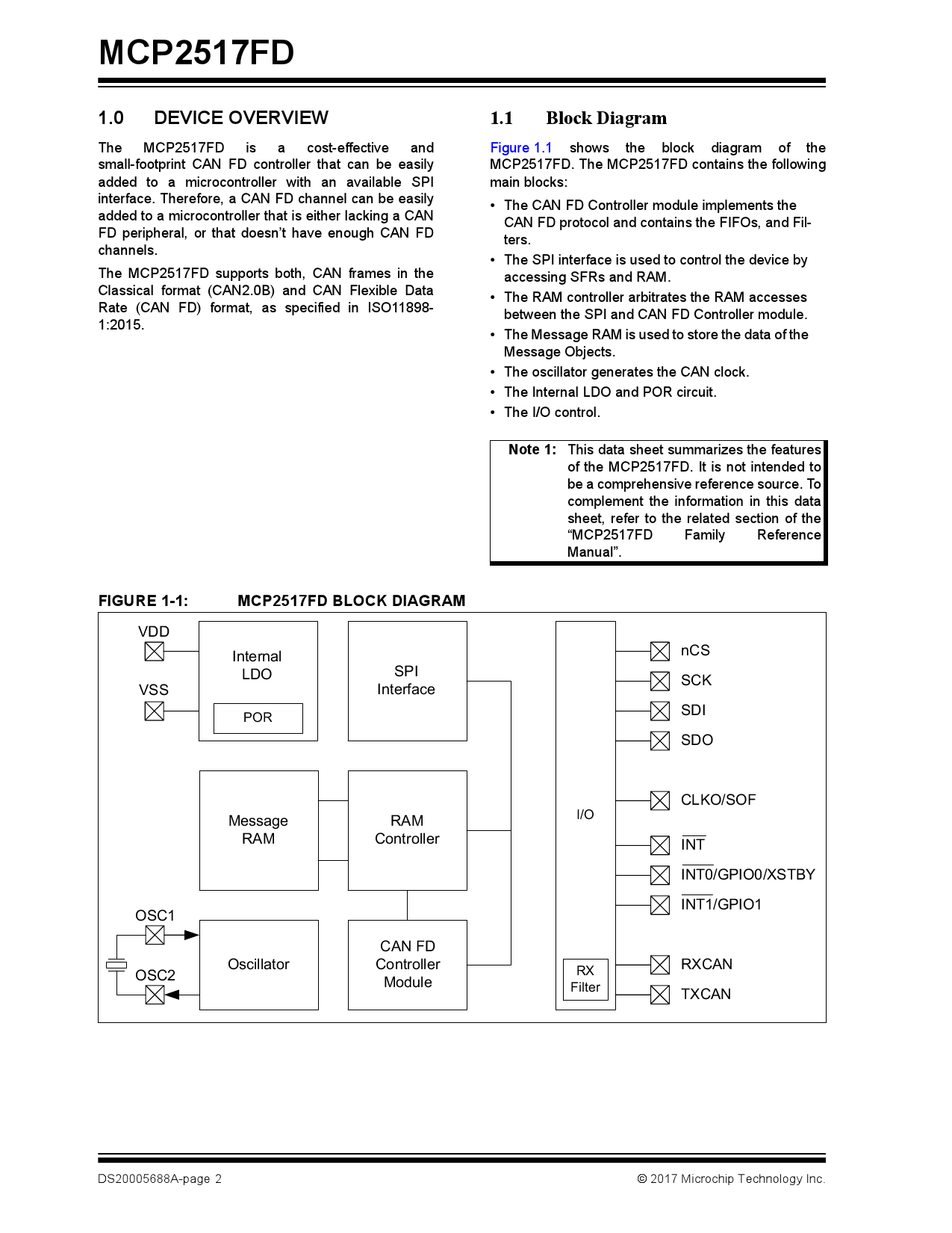 MCP2517FD-H/SL_（MICROCHIP(美国微芯)）MCP2517FD-H/SL中文资料_价格_PDF手册-立创电子商城