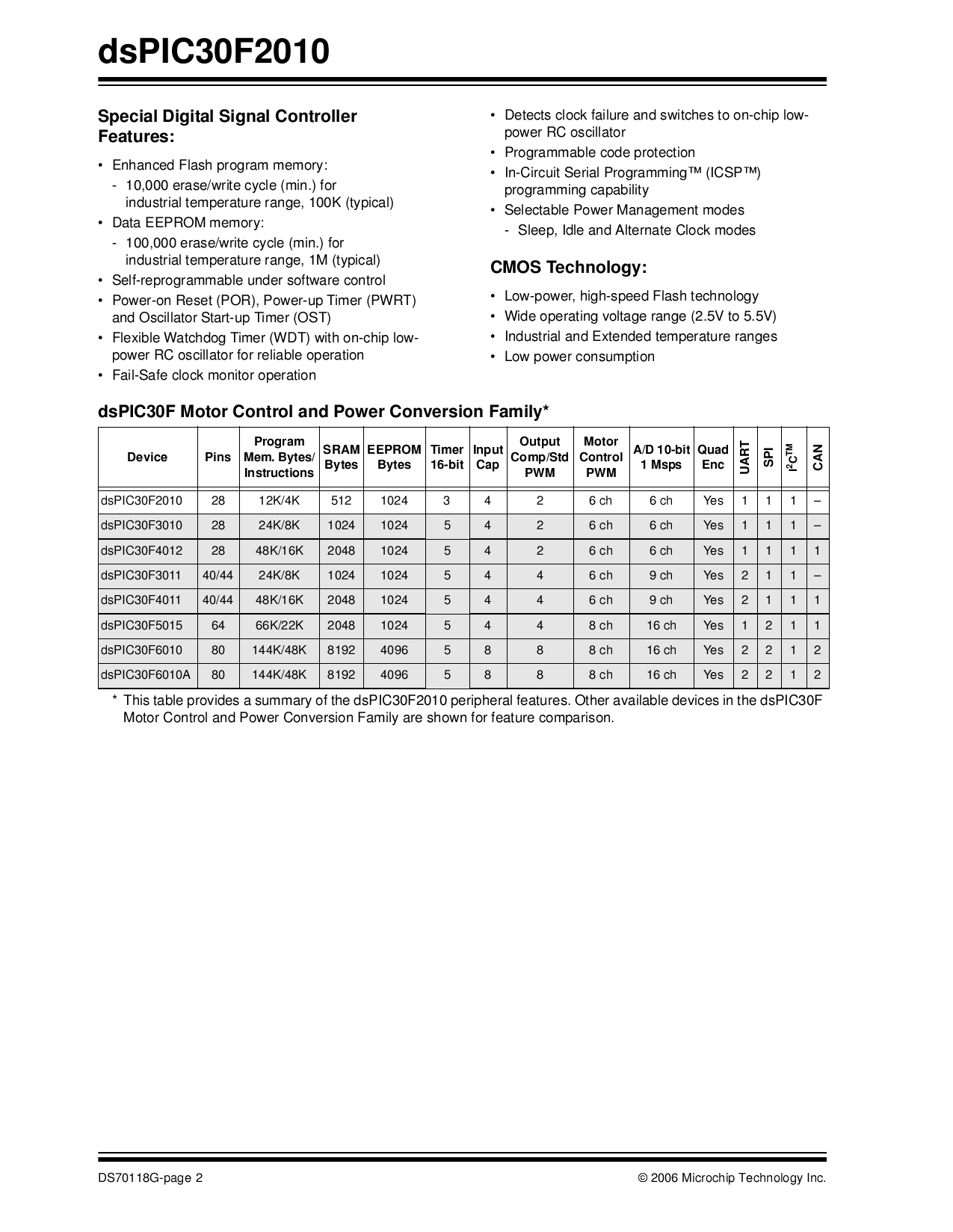 DSPIC30F2010-30I/SP_（MICROCHIP(美国微芯)）DSPIC30F2010-30I/SP中文资料_价格_PDF手册-立创电子商城