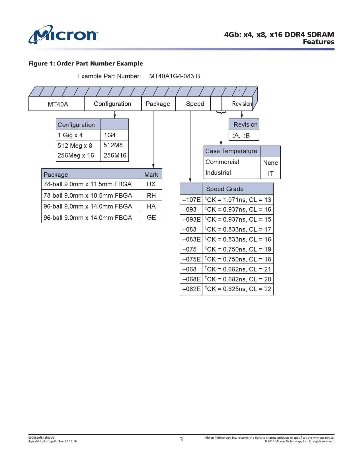 MT40A256M16GE-083E:B_（micron(镁光)）MT40A256M16GE-083E:B中文资料_价格_PDF手册-立创电子商城