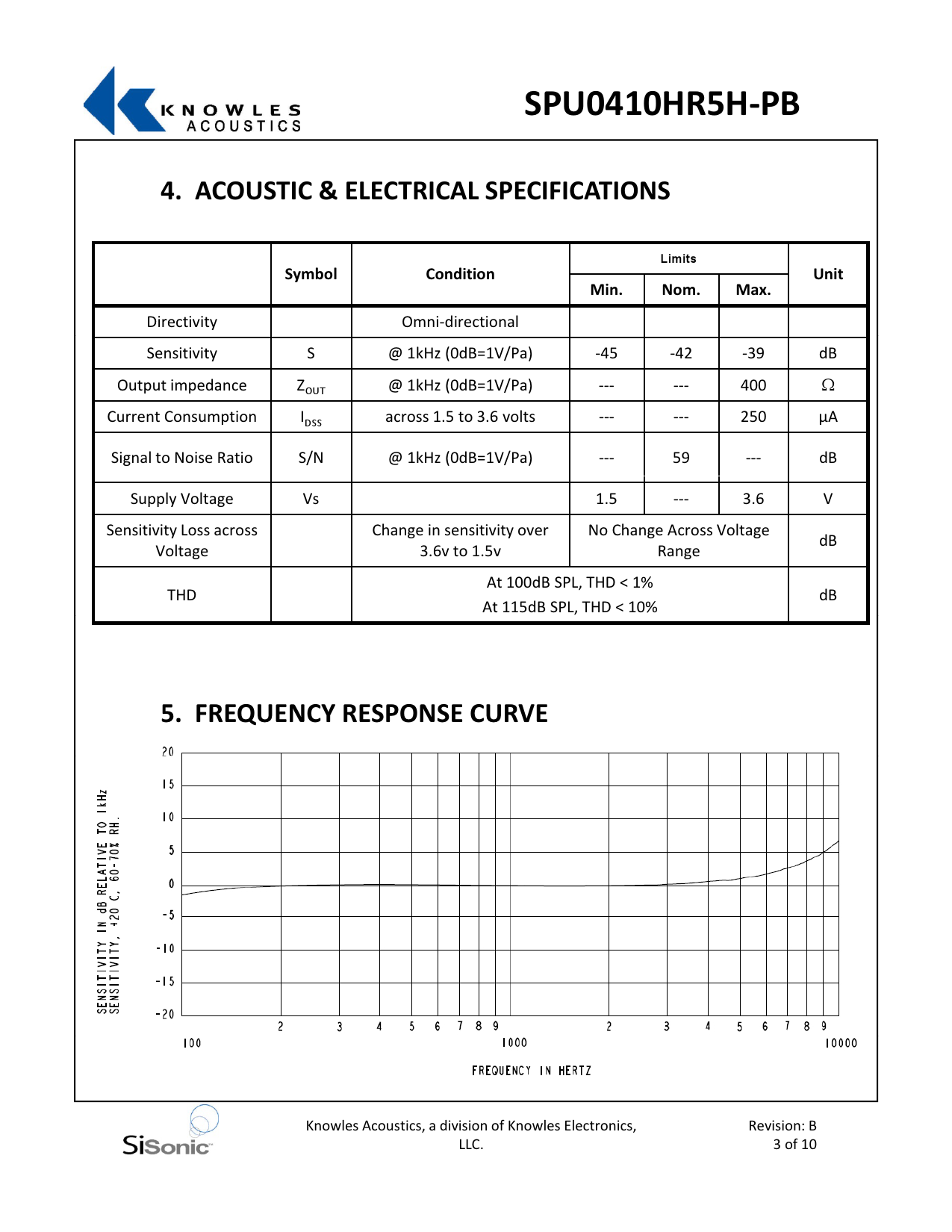SPU0410HR5H-PB_（Knowles(楼氏)）SPU0410HR5H-PB中文资料_价格_PDF手册-立创电子商城