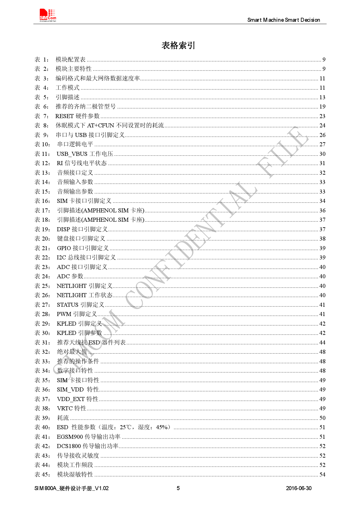 SIM800A_（SIMCOM(芯讯通无线科技)）SIM800A中文资料_价格_PDF手册-立创电子商城