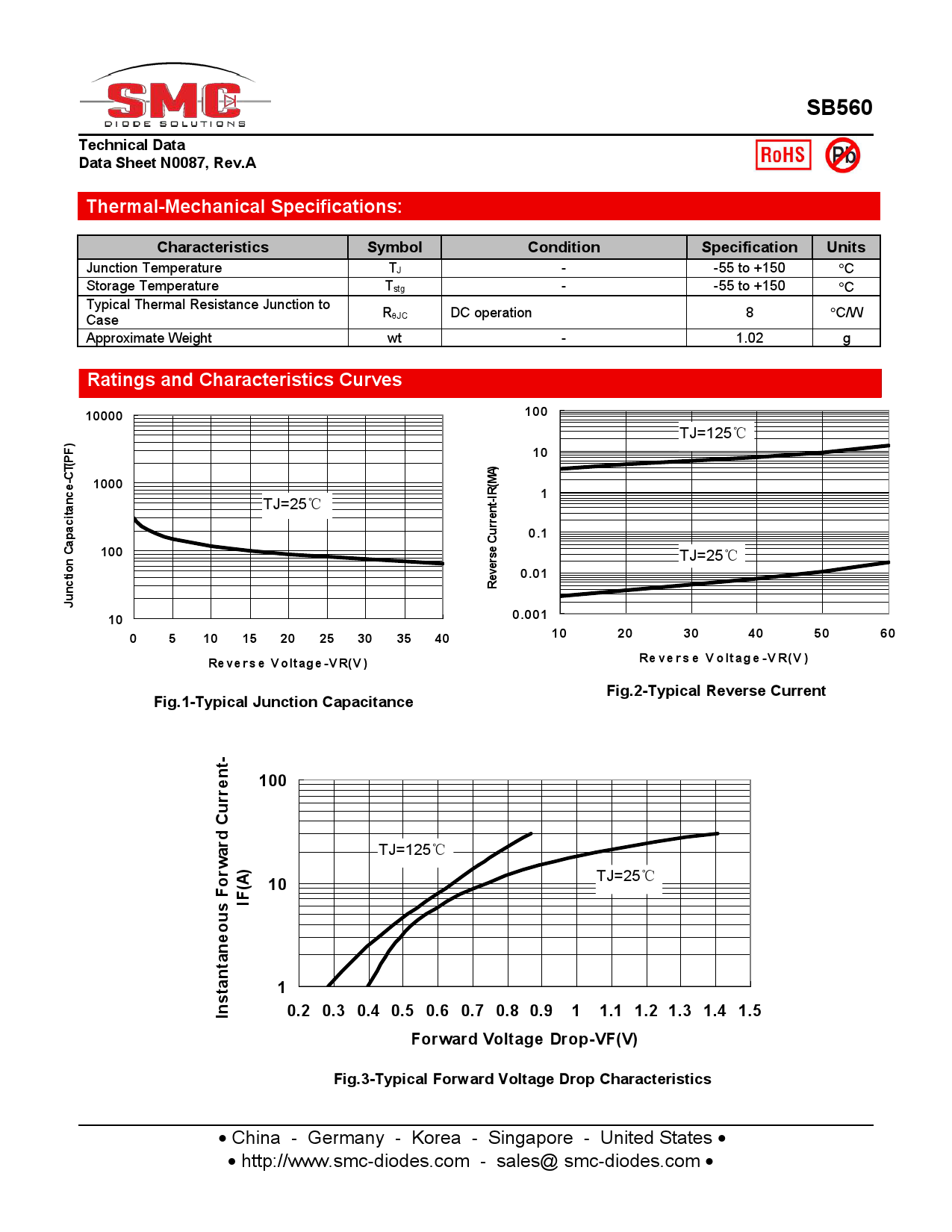 SB560_（SMC(桑德斯)）SB560中文资料_价格_PDF手册-立创电子商城