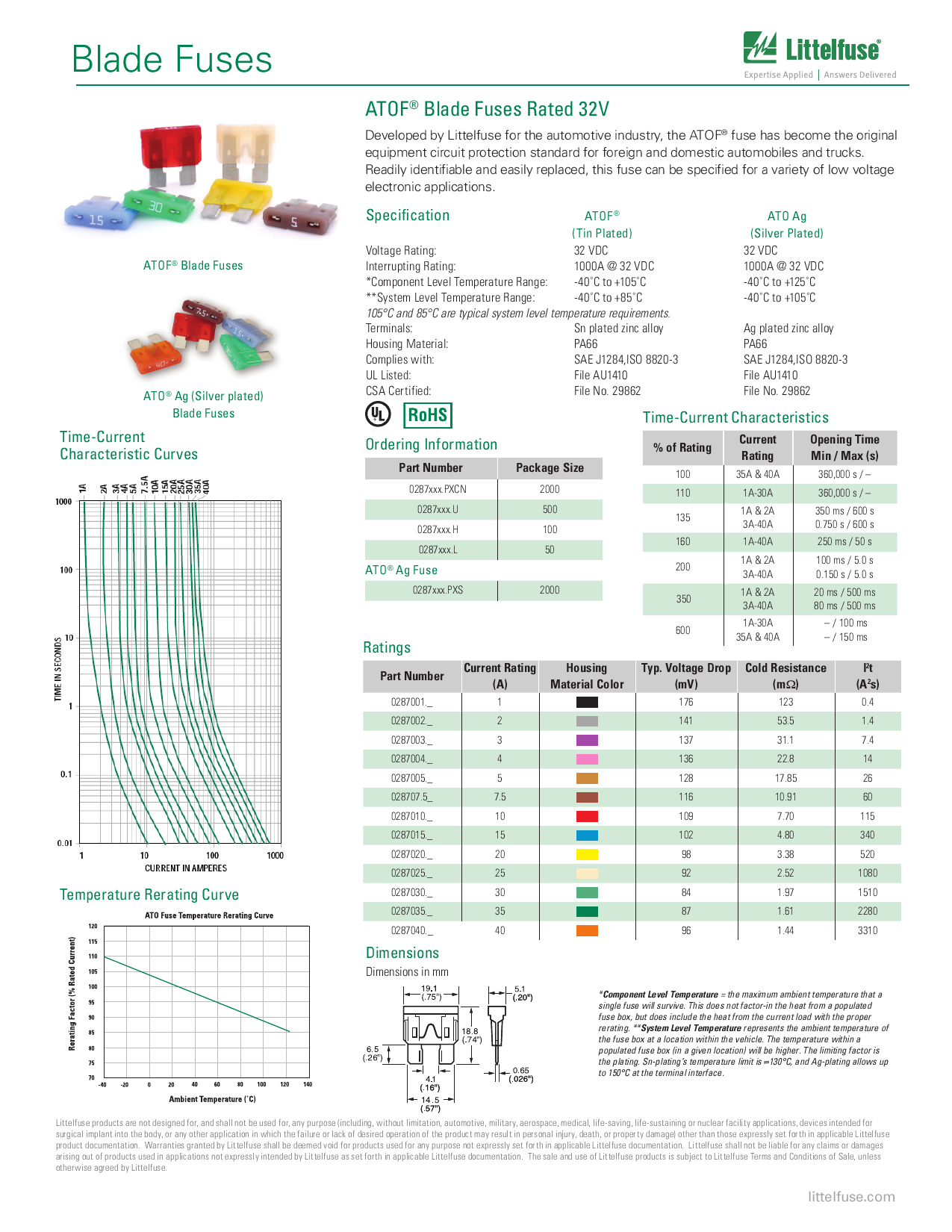 0287003.PXCN_（Littelfuse(美国力特)）0287003.PXCN中文资料_价格_PDF手册-立创电子商城