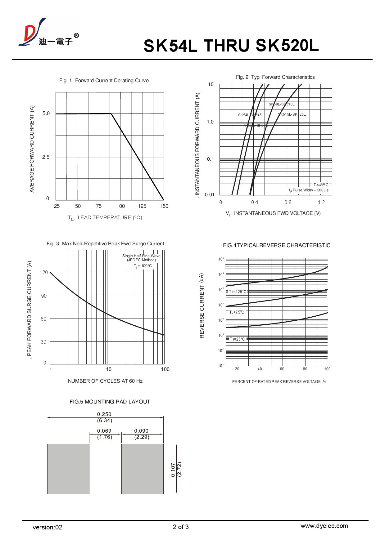 SK54L_（迪一）SK54L中文资料_价格_PDF手册-立创电子商城