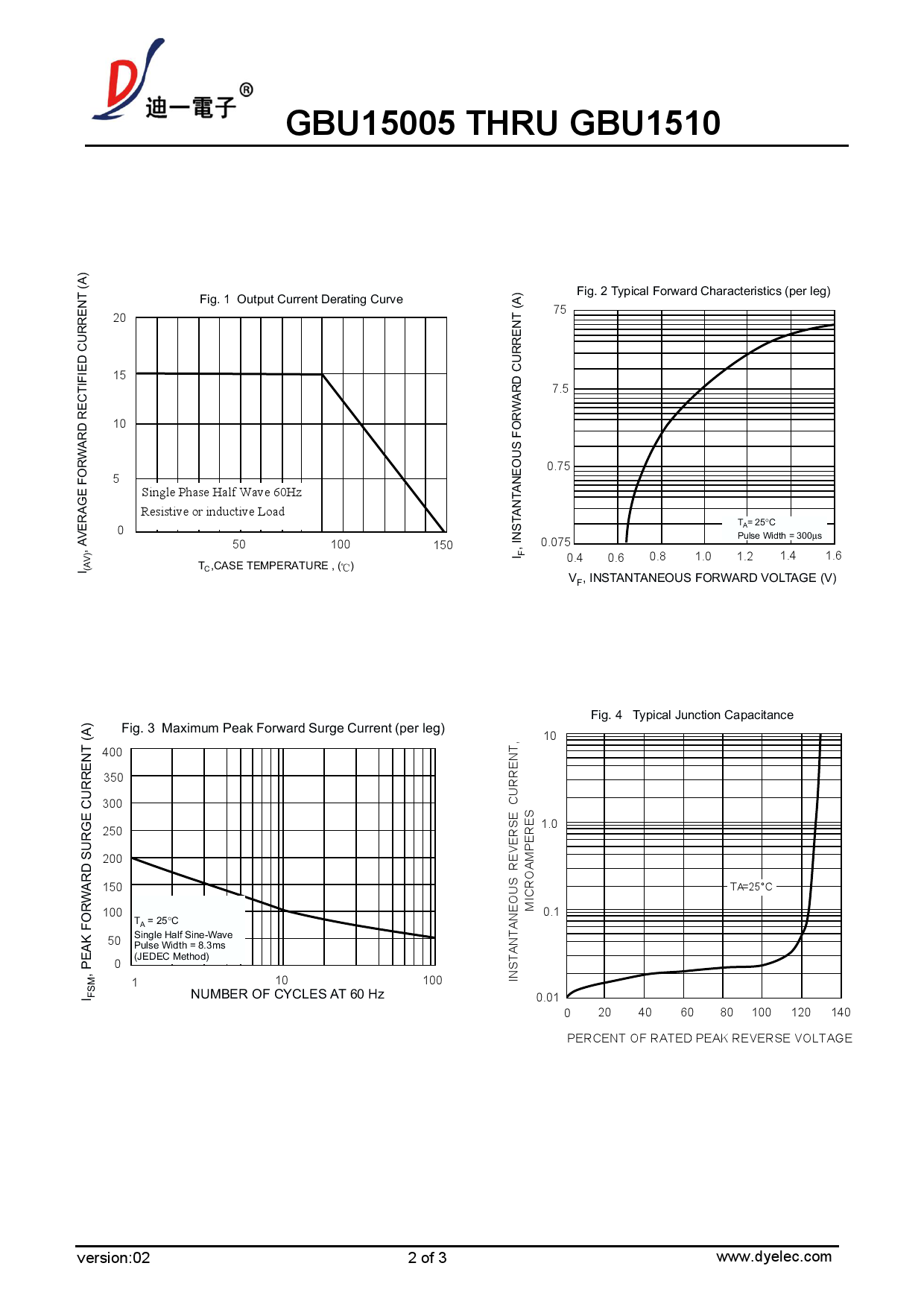 GBU1510_（迪一）GBU1510中文资料_价格_PDF手册-立创电子商城