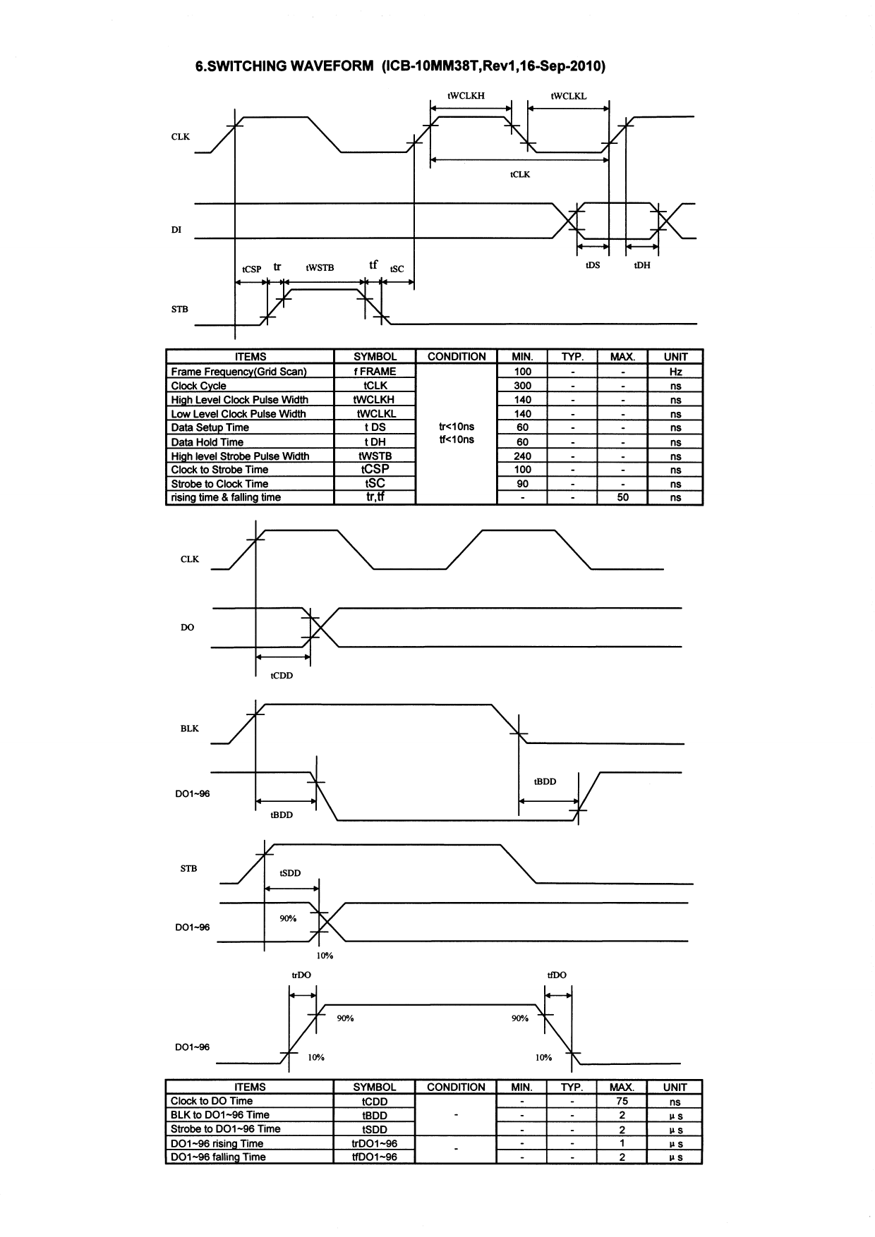 ICB-10MM38T_（SSOT(上海璞丰)）ICB-10MM38T中文资料_价格_PDF手册-立创电子商城