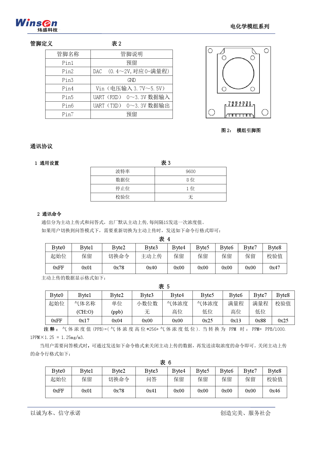 ZE08-CH2O_（Winsen(炜盛)）ZE08-CH2O中文资料_价格_PDF手册-立创电子商城