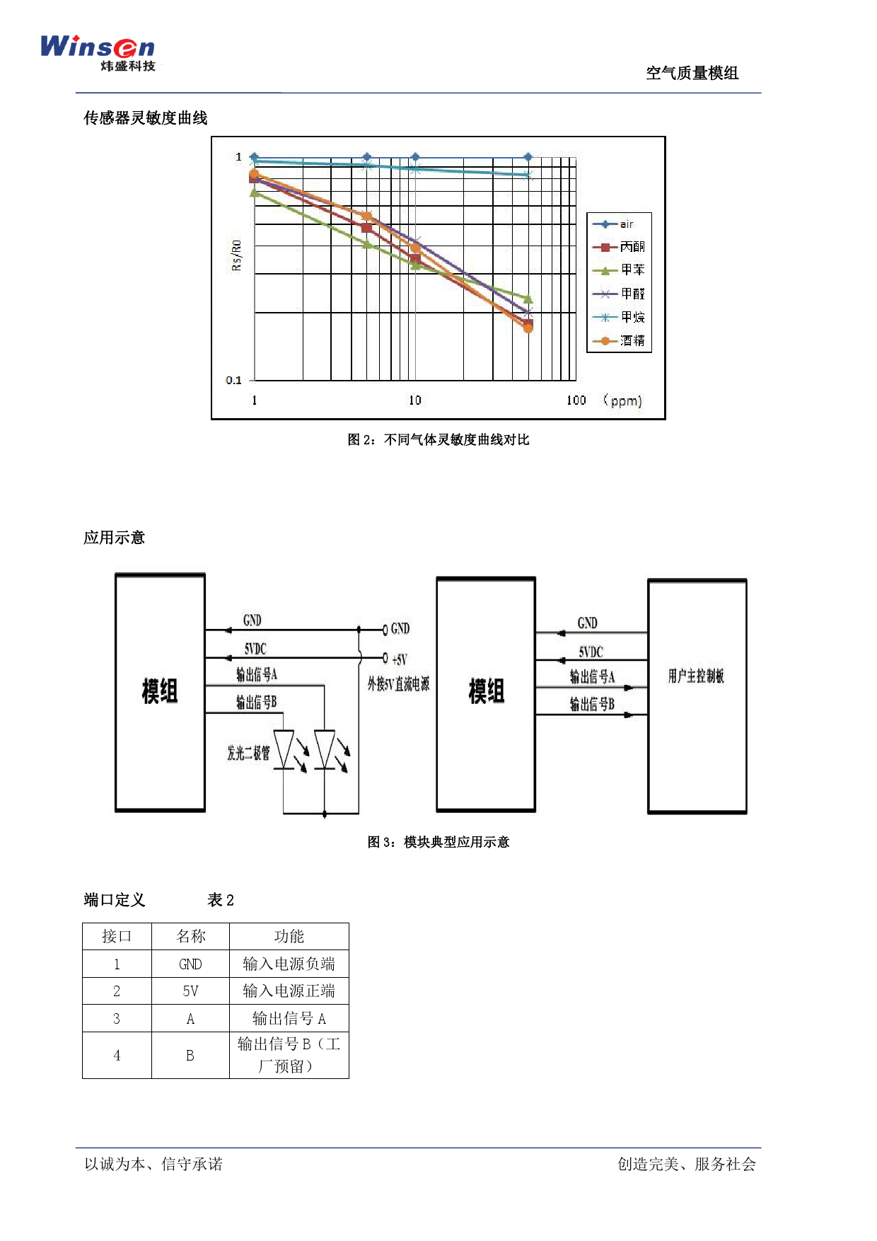ZP07-MP503_（Winsen(炜盛)）ZP07-MP503中文资料_价格_PDF手册-立创电子商城