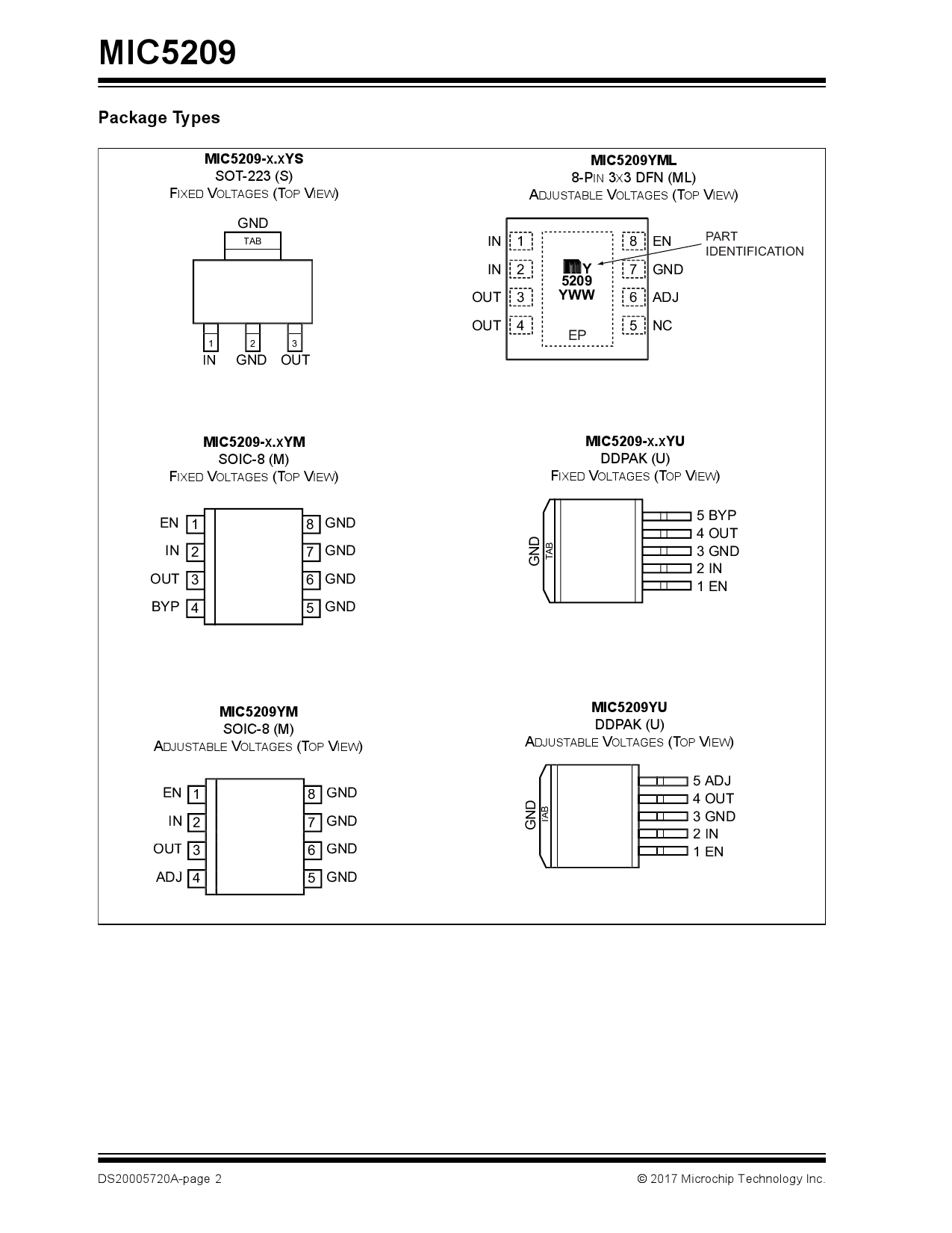 MIC5209-5.0YM-TR_（MICROCHIP(美国微芯)）MIC5209-5.0YM-TR中文资料_价格_PDF手册-立创电子商城