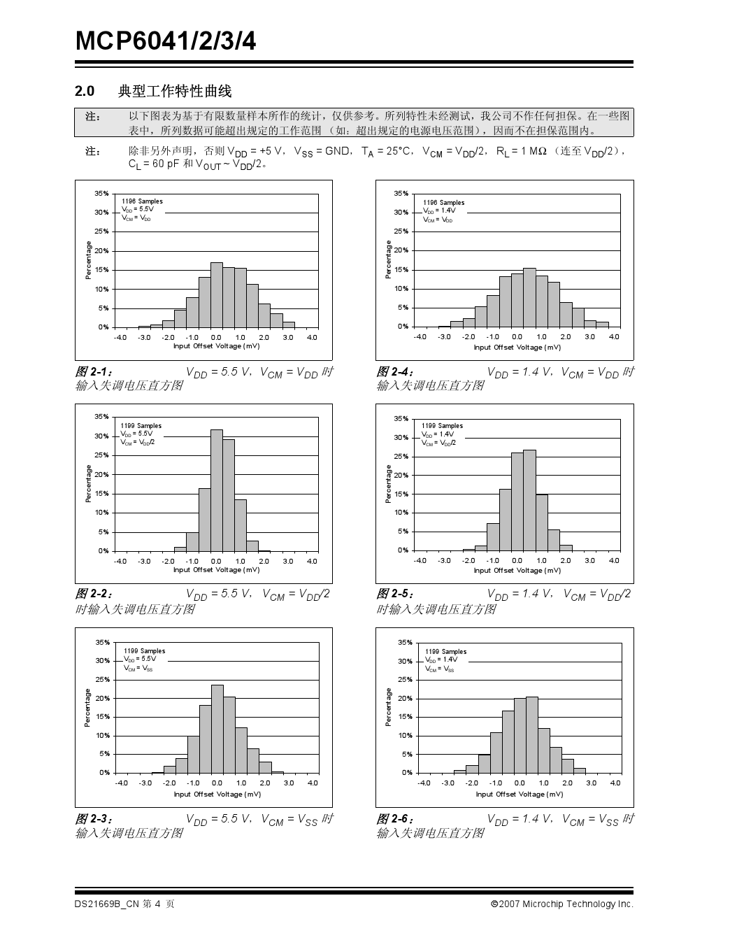 MCP6044-I/ST_（MICROCHIP(美国微芯)）MCP6044-I/ST中文资料_价格_PDF手册-立创电子商城