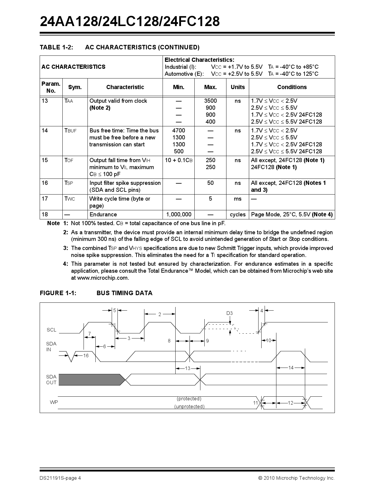 24LC128-I/SN_（MICROCHIP(美国微芯)）24LC128-I/SN中文资料_价格_PDF手册-立创电子商城
