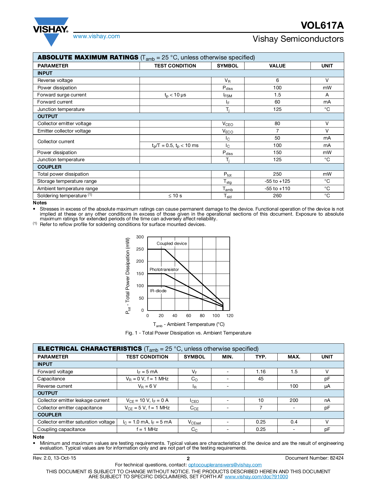 VOL617A-3X001T_（VISHAY(威世)）VOL617A-3X001T中文资料_价格_PDF手册-立创电子商城
