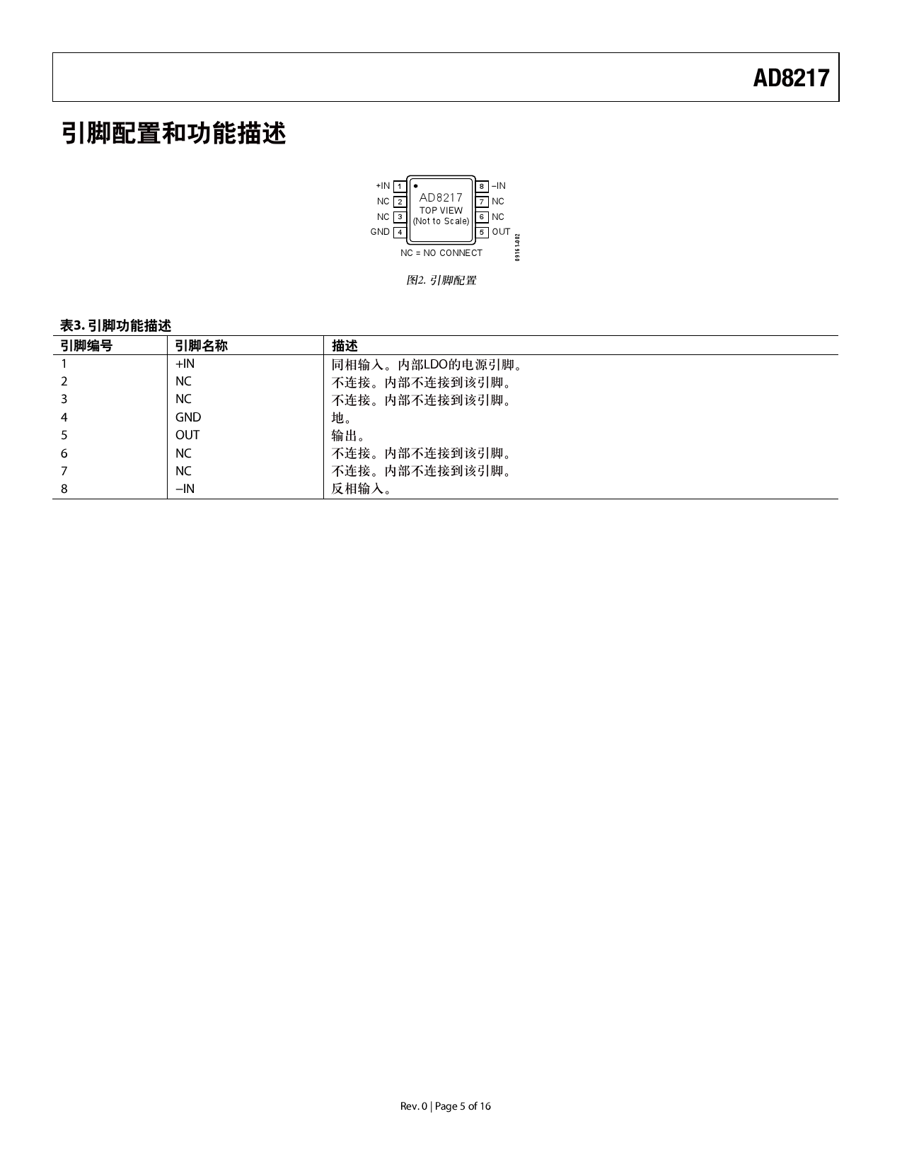 AD8217BRMZ-R7_（ADI(亚德诺)/LINEAR）AD8217BRMZ-R7中文资料_价格_PDF手册-立创电子商城