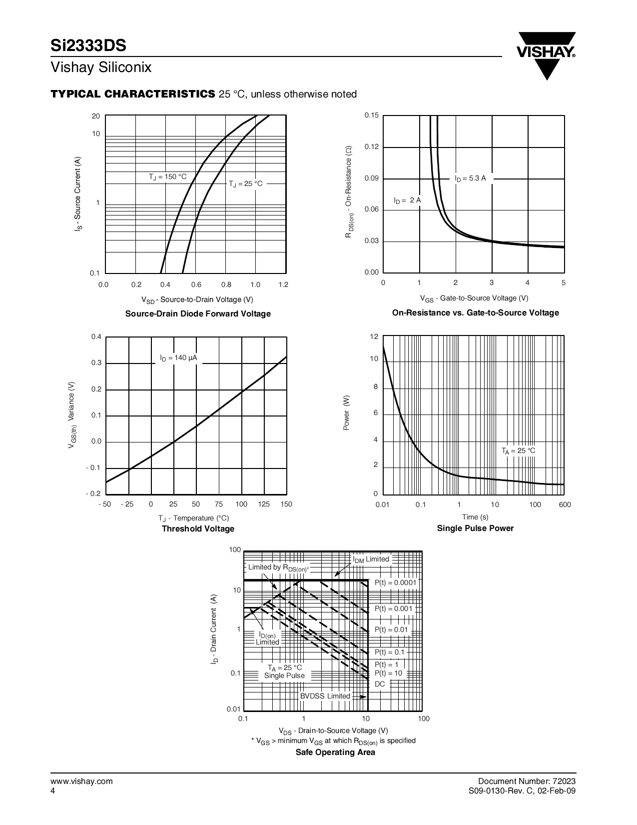 SI2333DS-T1-E3_（VISHAY(威世)）SI2333DS-T1-E3中文资料_价格_PDF手册-立创电子商城